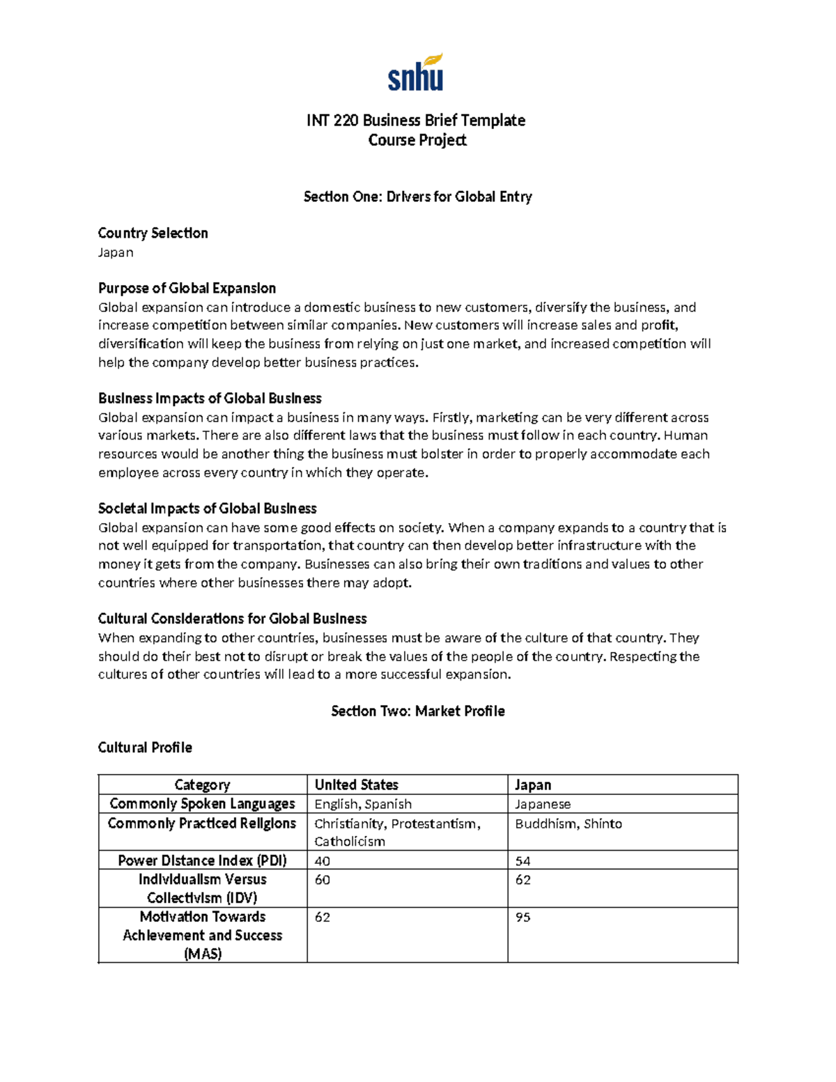 INT 220 Business Brief - .............................. - INT 220 ...