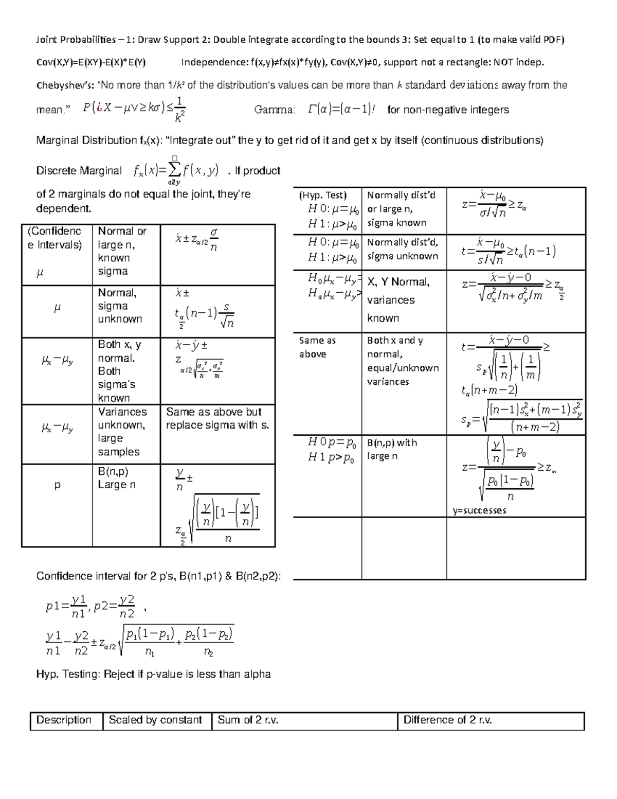 Exam 2 Notes Sheet - Joint Probabilities 1: Draw Support 2: Double ...
