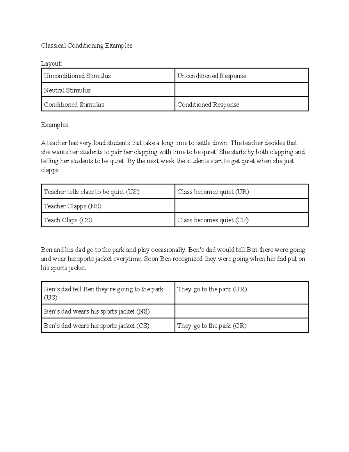 Examples of Classical Conditioning - Classical Conditioning Examples ...