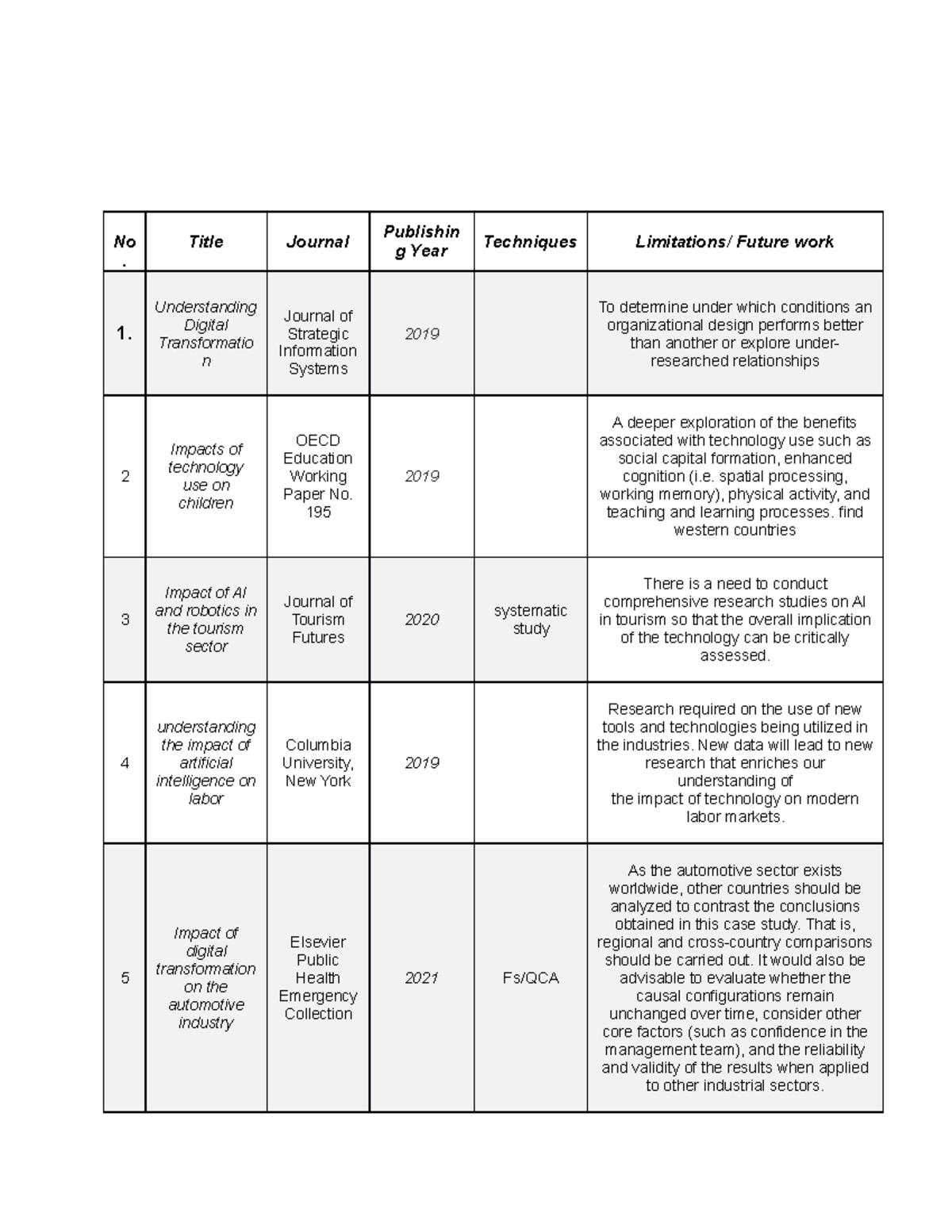 Table 3 - all of them are semester 1 assignments of UCP in SE batch 1 - No . Title Journal - Studocu