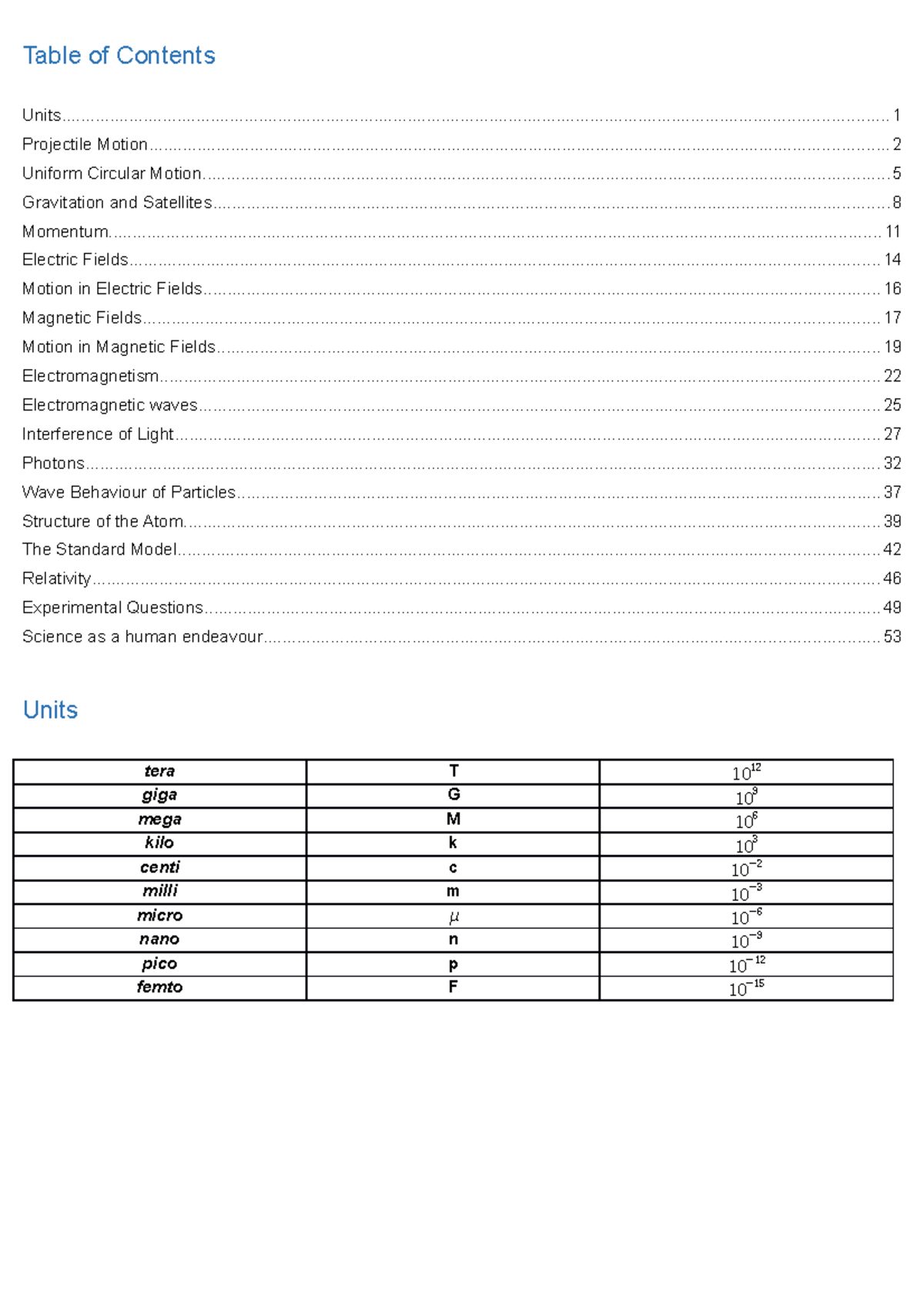 2020 Physics Chapter Summaries - Table of Contents - Studocu