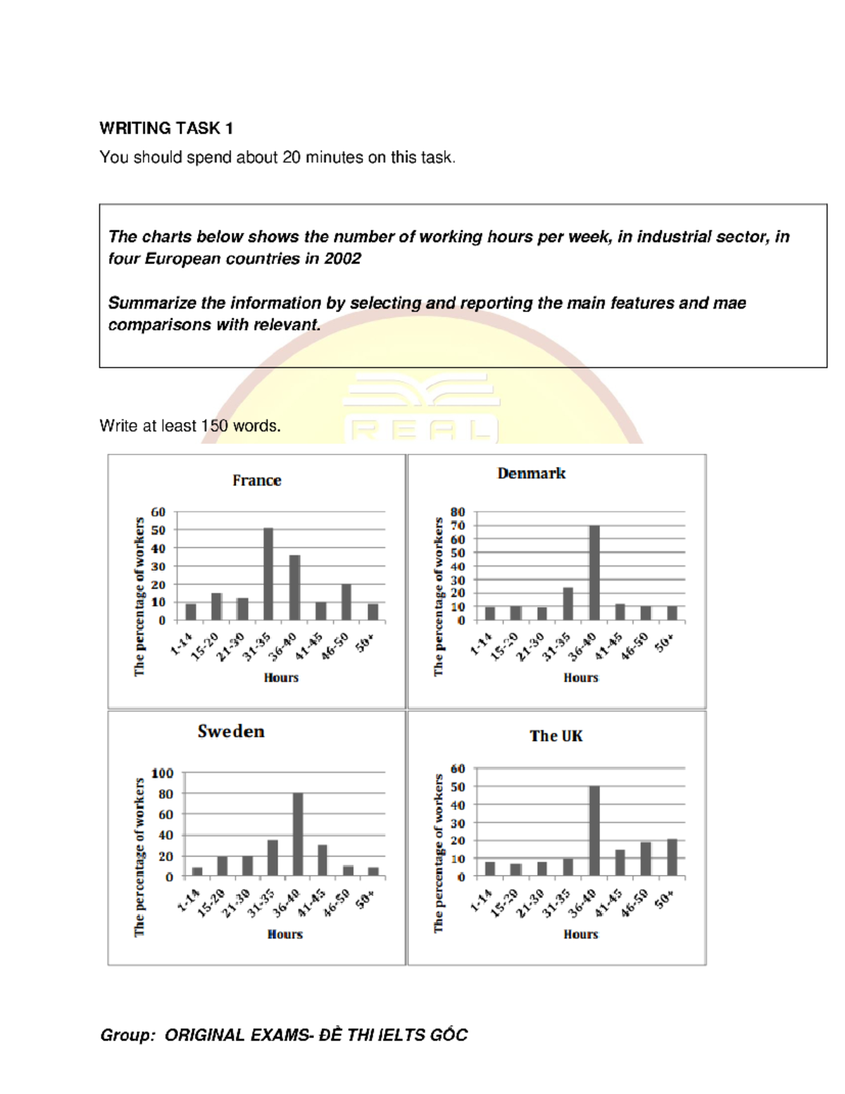 Writing task 1 - English B2 - Studocu