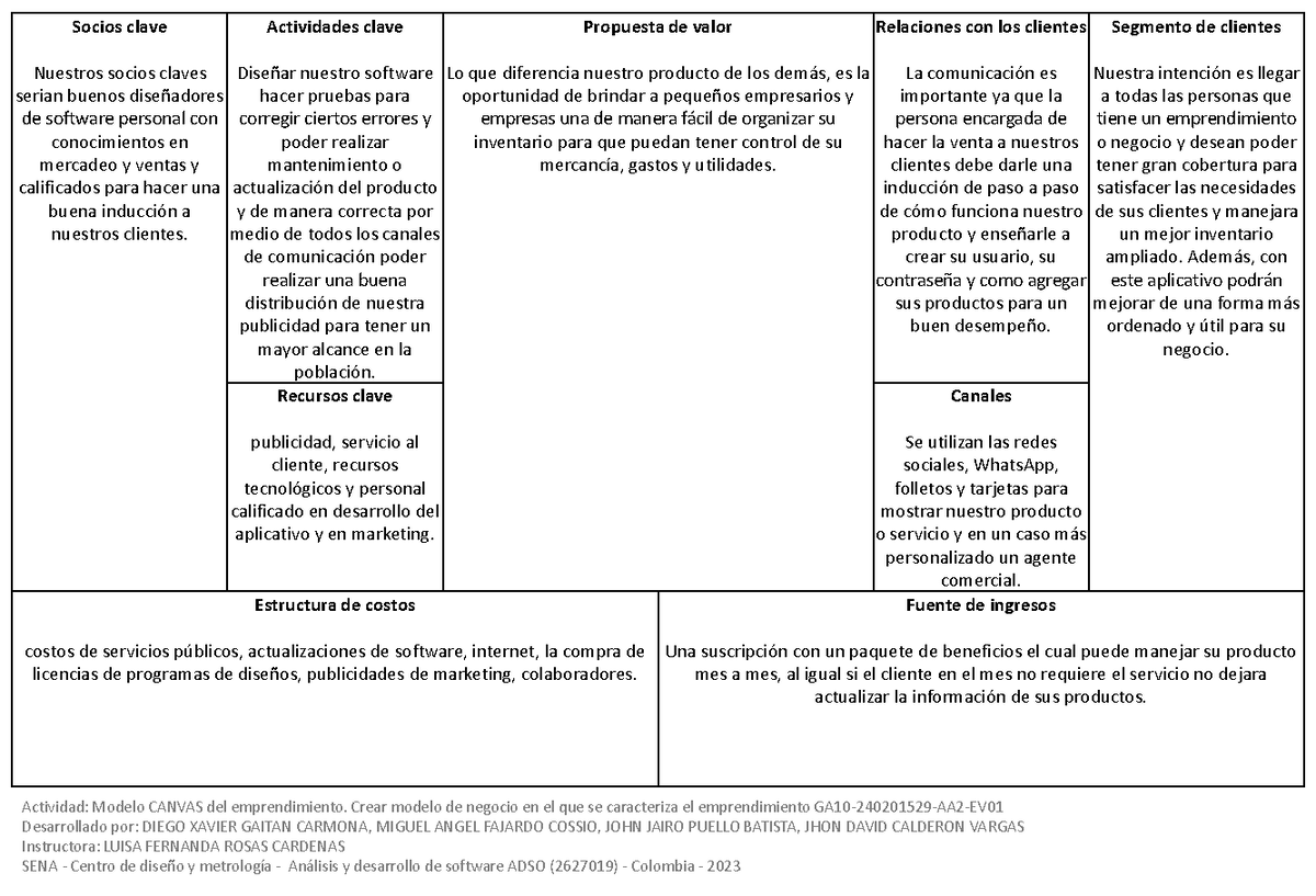 Modelo Canvas del emprendimiento. Crear modelo de negocio en el que se ...