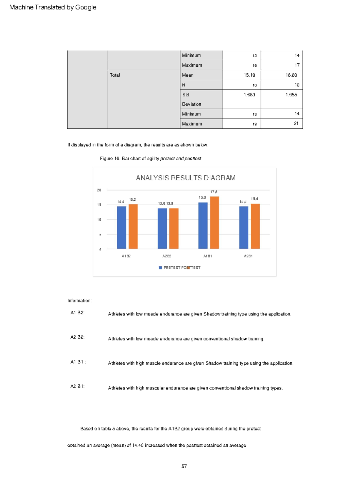 Leontief - Accounting Unit 2 - 1. Minimum Athletes with low muscle ...