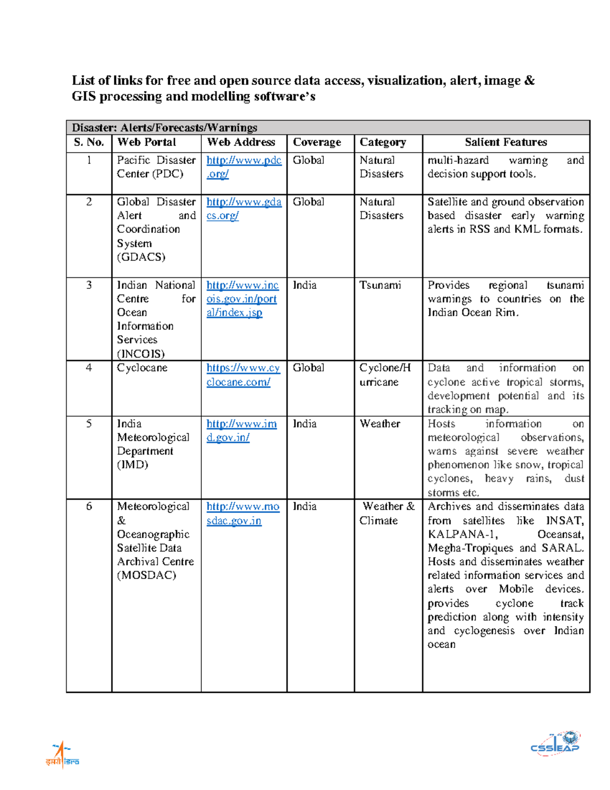 GIS DATA Download Sources - List of links for free and open source data ...