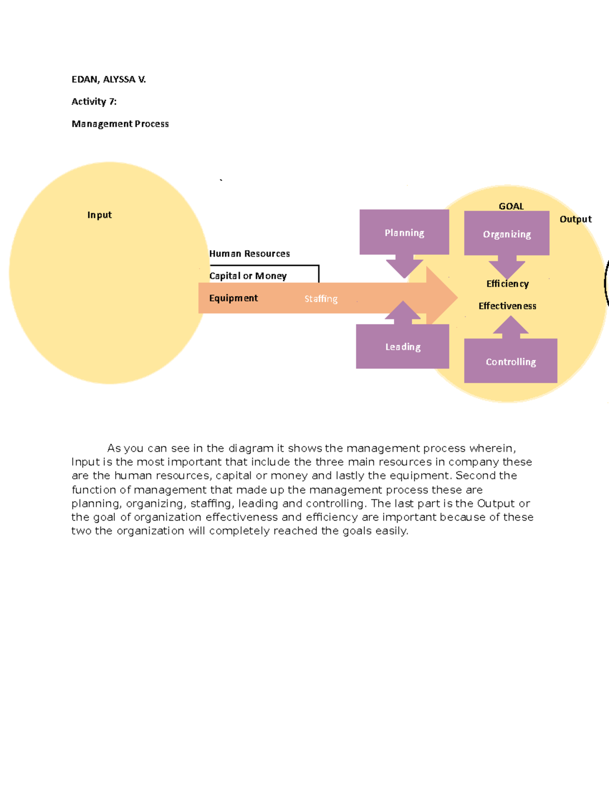 Activity 7 organization - EDAN, ALYSSA V. Activity 7: Management ...