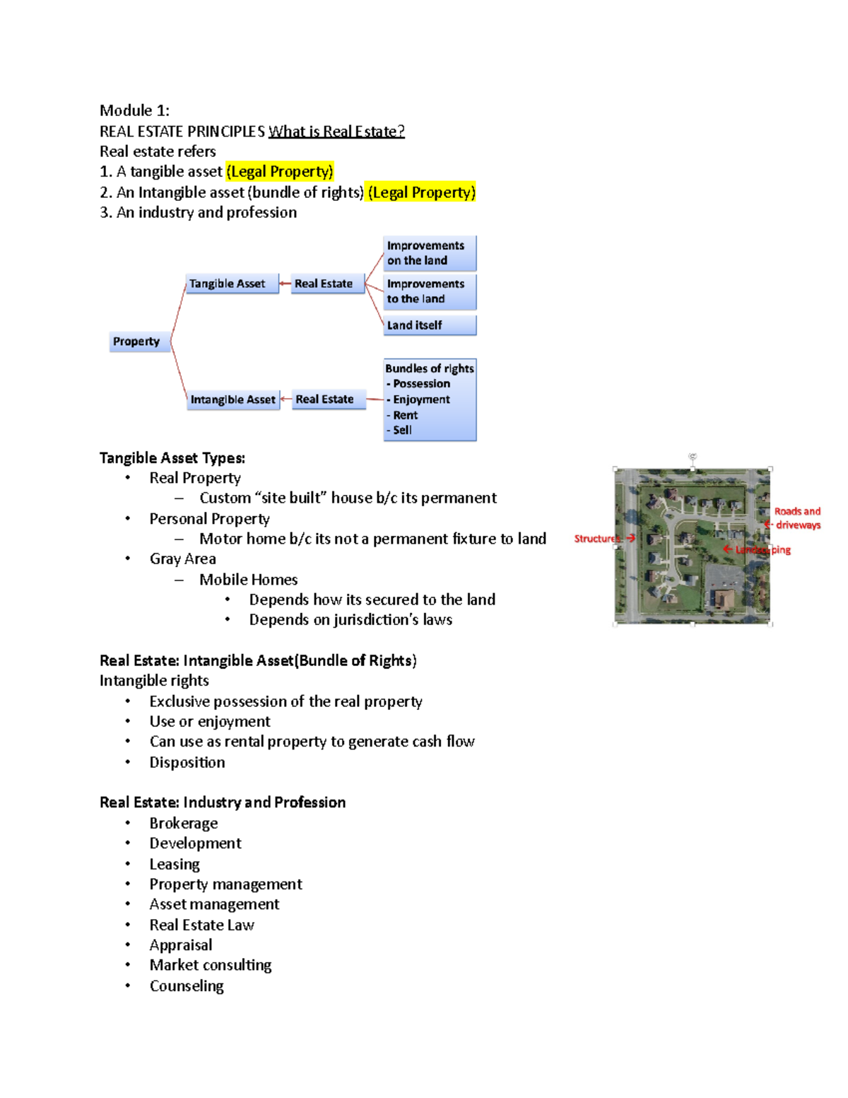 Module 1 FROM THE PPT LECTURE AND VIDEOS - Module 1: REAL ESTATE ...