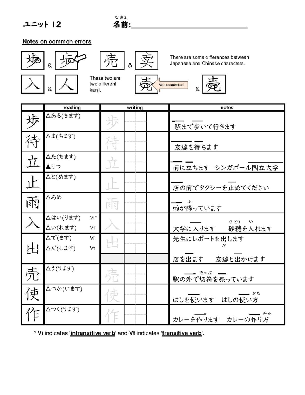 Kanji Unit 12 (List & Practice) - ユニット 12 名前:_______________ Notes on ...