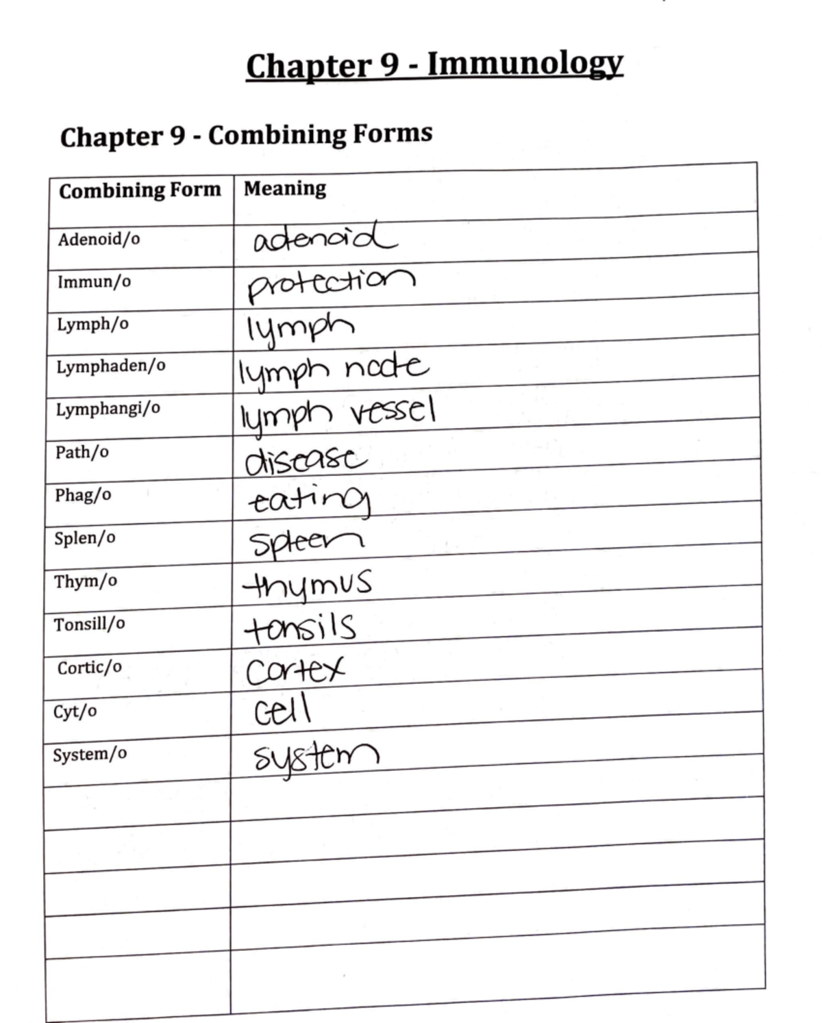 Ch. 9 Terminology - Chapter 9 - Immunology Chapter 9 - Combining Forms ...