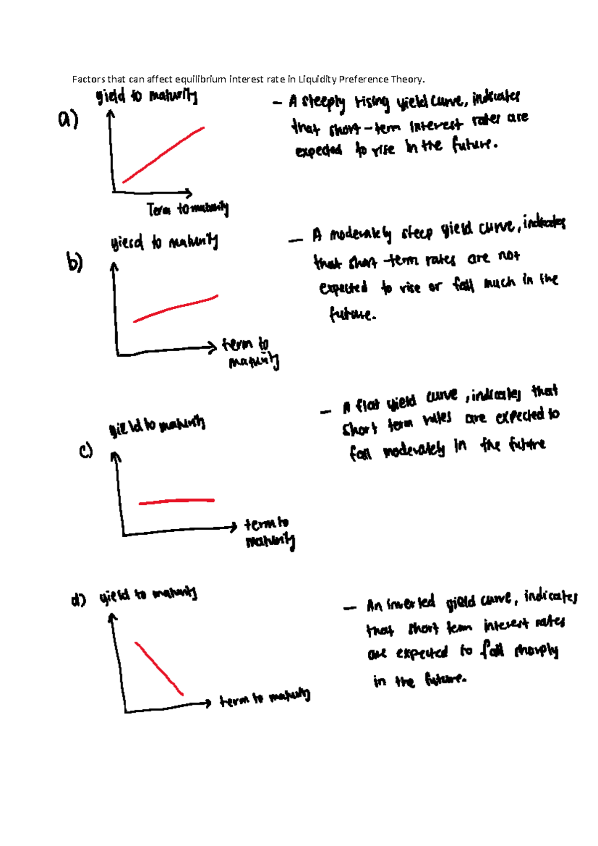 YIELD OF MATURITY - Principles of Economics - Factors that can affect ...