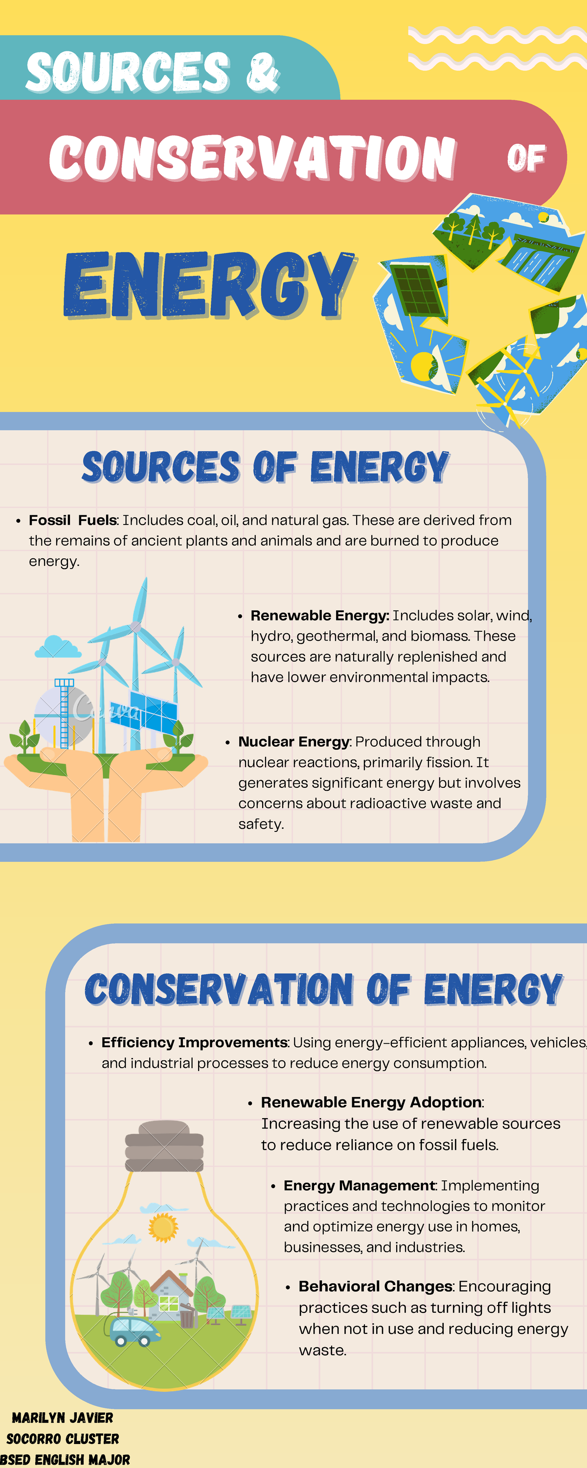 Energy - inforgraphics - SOURCES &SOURCES & Energy Energy CONSERVATION ...