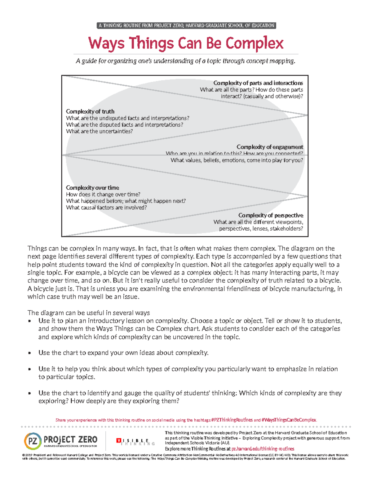 Ways Things Can Be Complex - Exploring Complexity - A THINKING ROUTINE ...