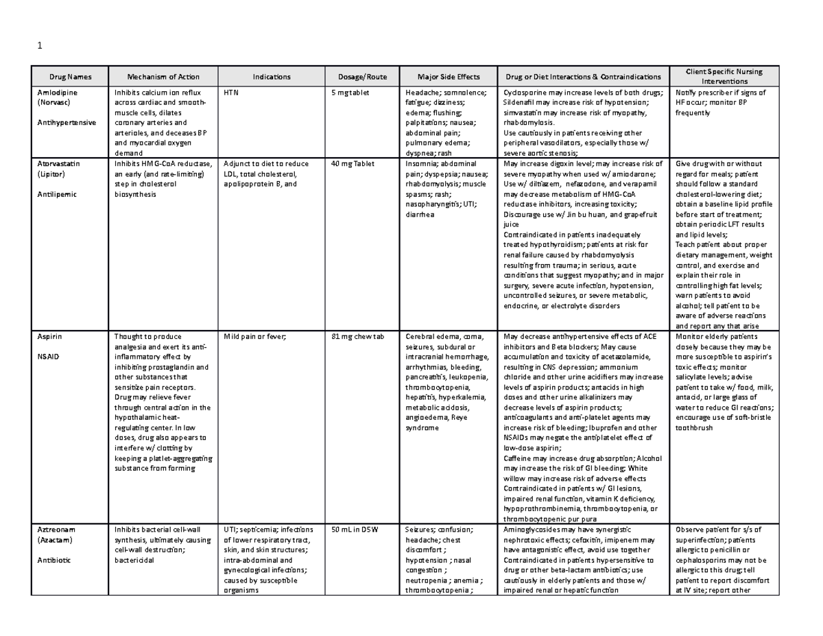 Pharm Diabetes packet for clinical week 3 - 1 Drug Names Mechanism of ...