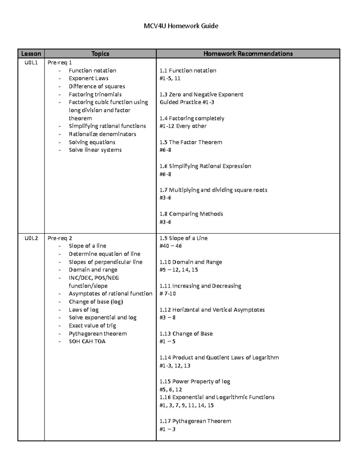 MCV4U Homework Guide-2022 - MCV4U Homework Guide Lesson Topics Homework ...
