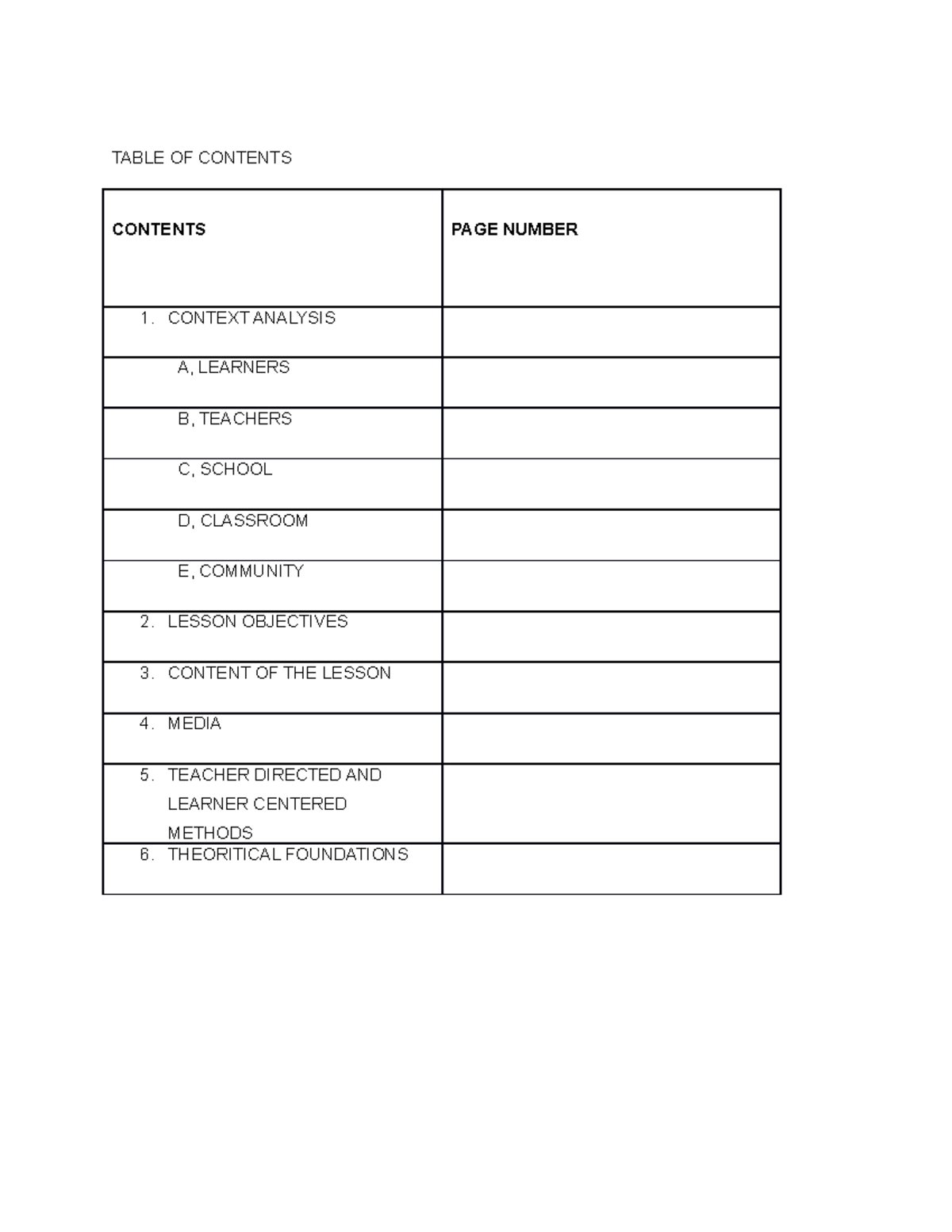 Opv assignment - TABLE OF CONTENTS CONTENTS PAGE NUMBER 1. CONTEXT ...