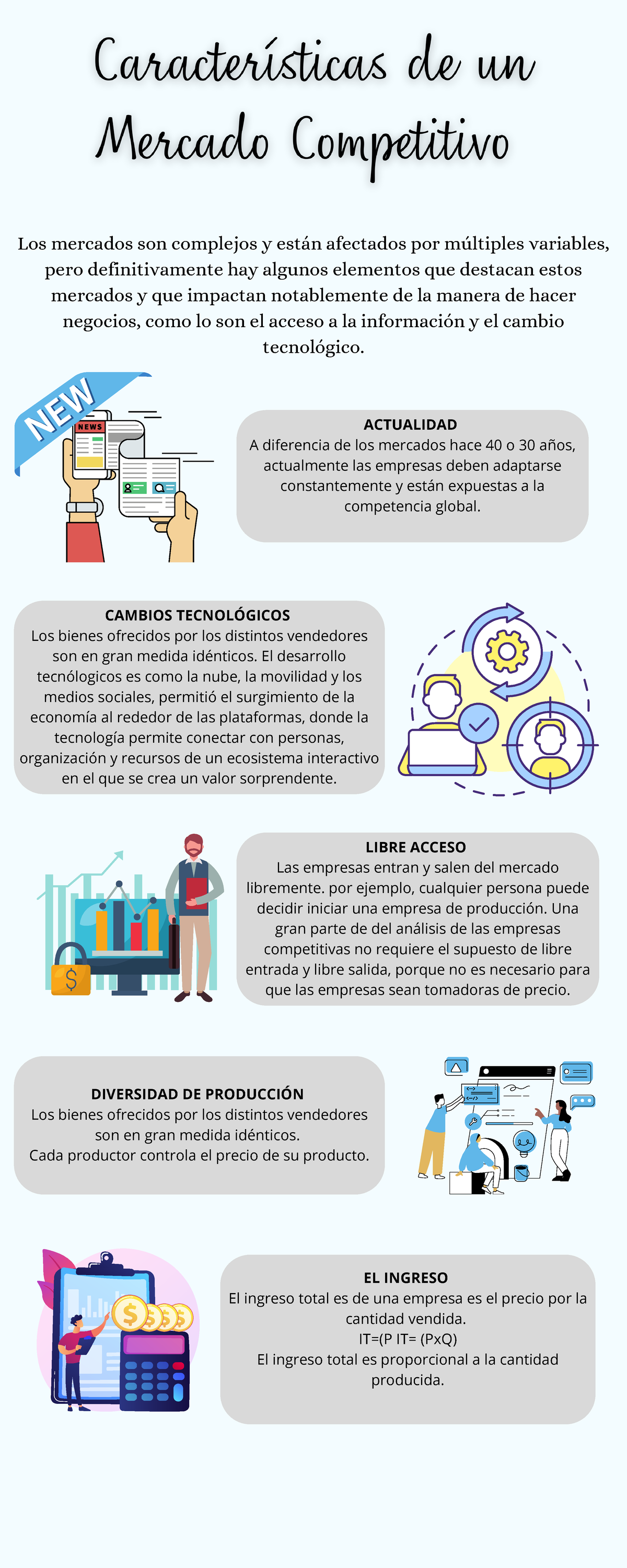 Mercado competitivo - ACTUALIDAD A diferencia de los mercados hace 40 o ...