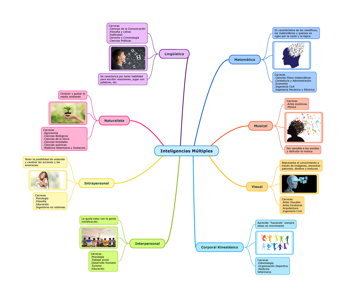 FDSJ Mapa Mental OE - Matemática Es característica de los científicos ...