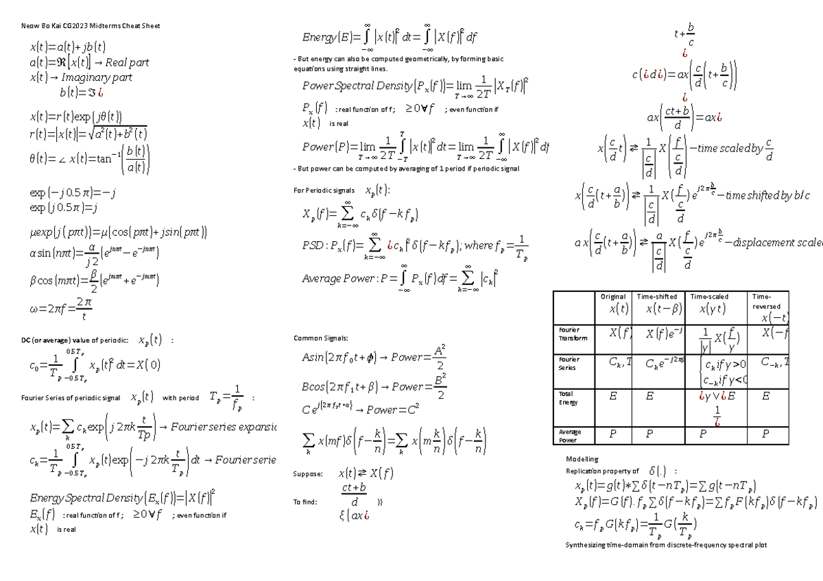 CG2023 Midterm Cheatsheet v1 - 2 1 X T ( f T 2 T P x ( f ): real function of f 0 f even function ...