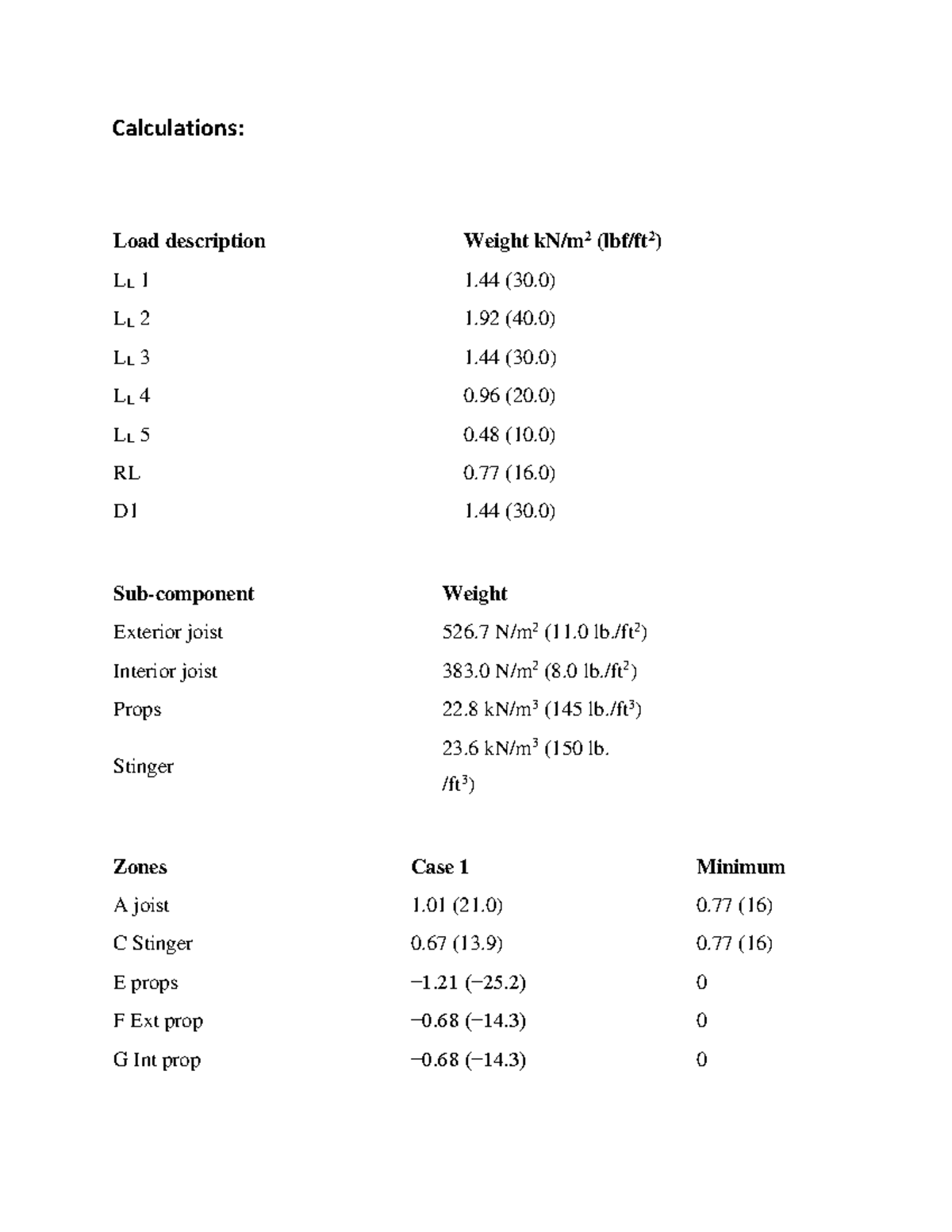 Structure 1 - Calculations: Load description Weight kN/m 2 (lbf/ft 2 ...