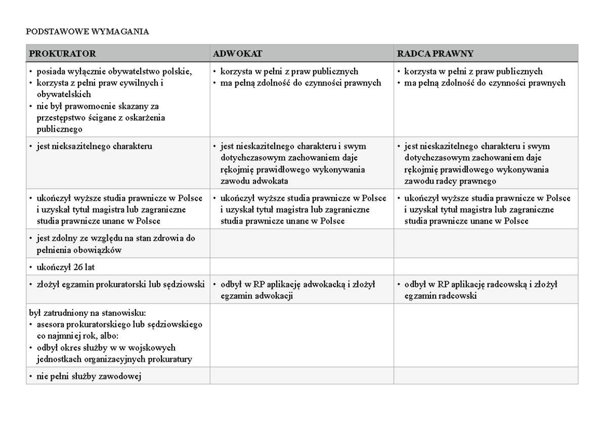 Wymagania-uoop - Wymagania - Zagrodnik - PODSTAWOWE WYMAGANIA ...