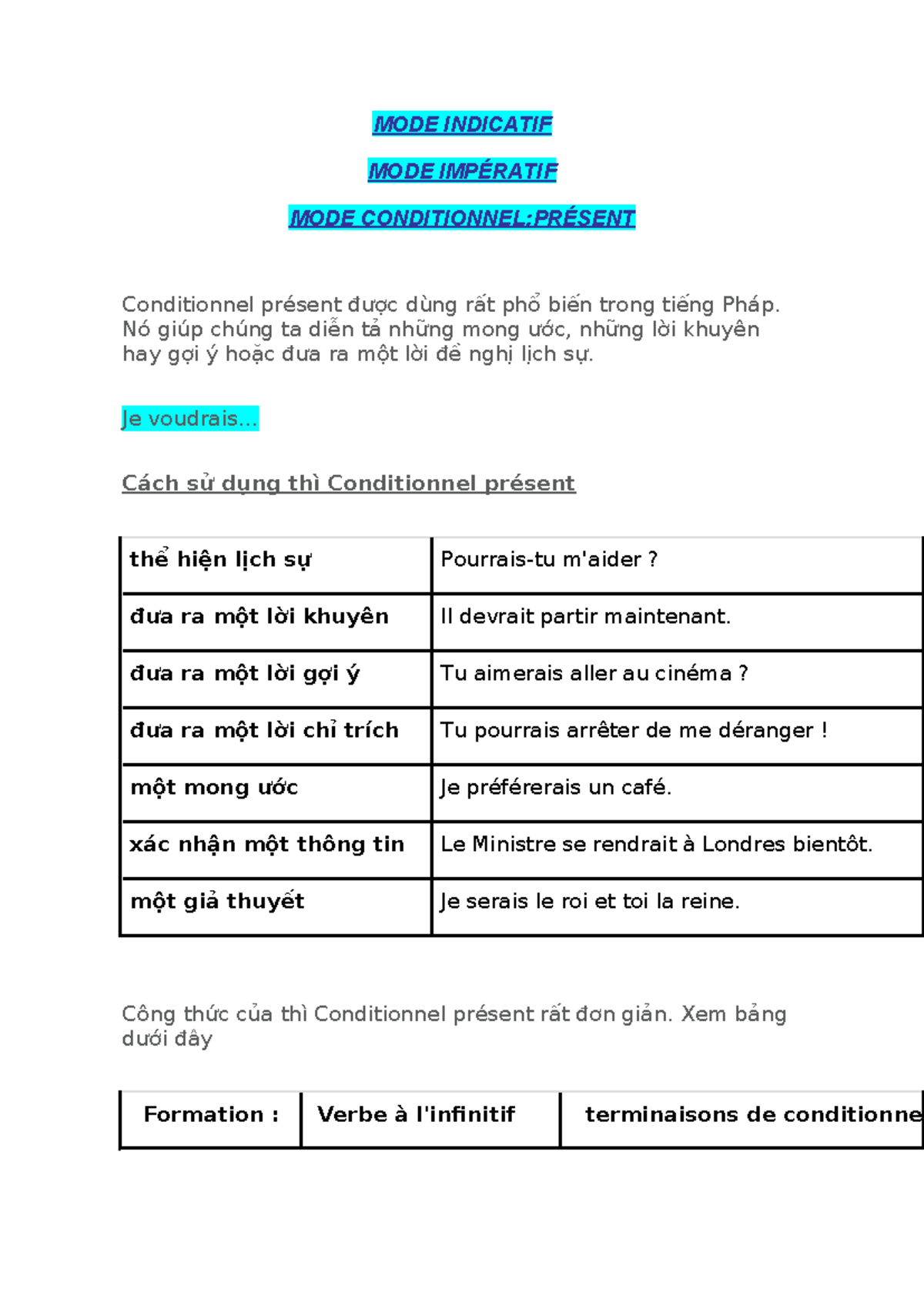 Conditionnel Présent - tiếng Pháp 1 - MODE INDICATIF MODE IMPÉRATIF ...