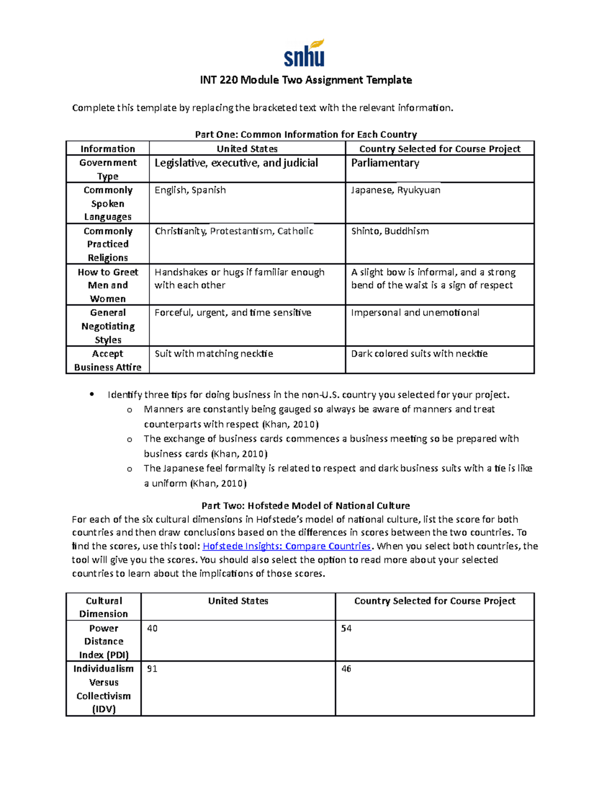 INT 220 Module Two Assignment Template - INT 220 Module Two Assignment ...