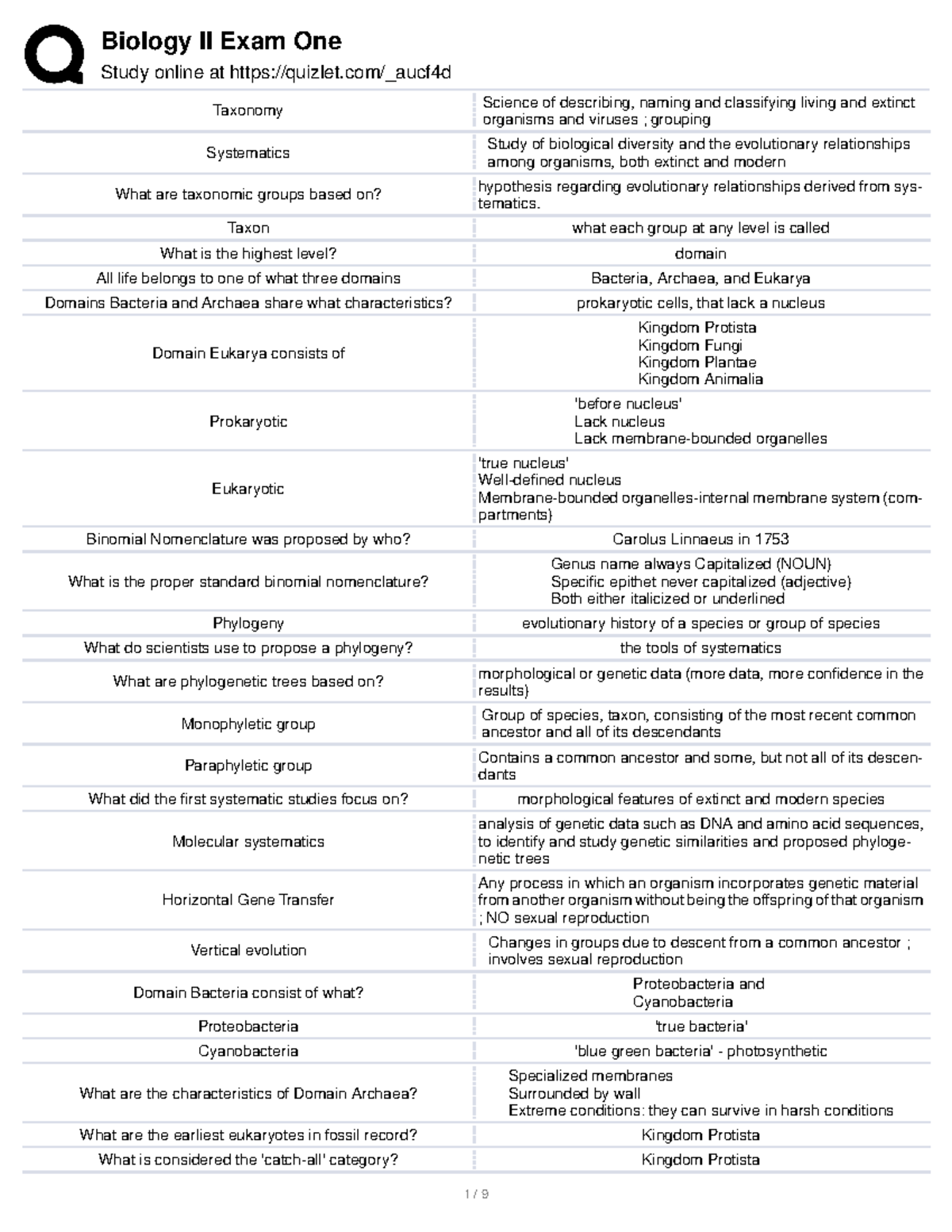 Biology II Exam One - Study online at quizlet/_aucf4d Taxonomy Science ...