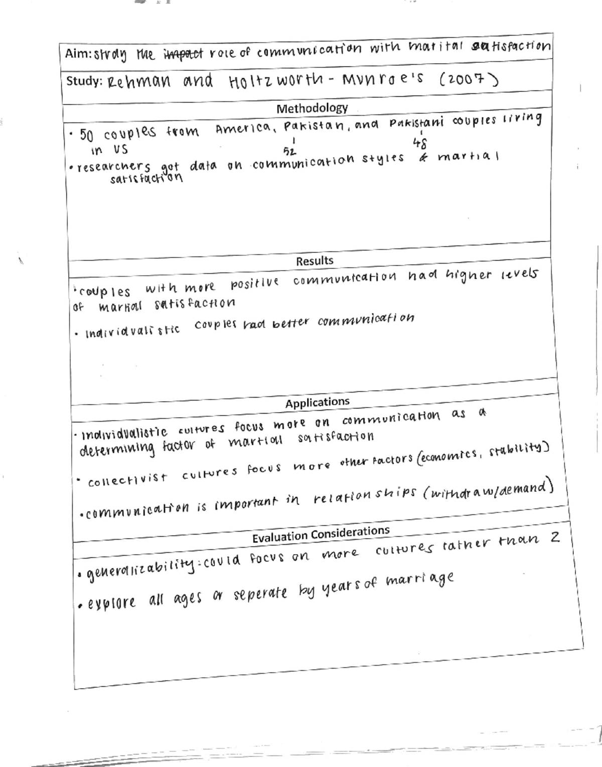 All study summaries - Notes on methods, applications, results, and ...