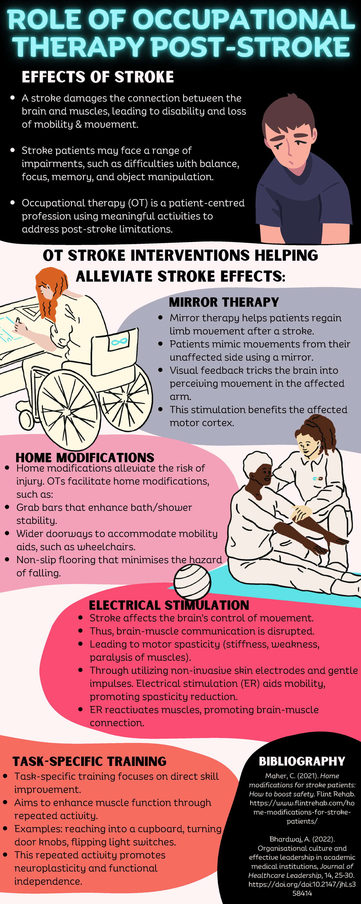 Role of occupational therapy after stroke - Mirror therapy helps ...