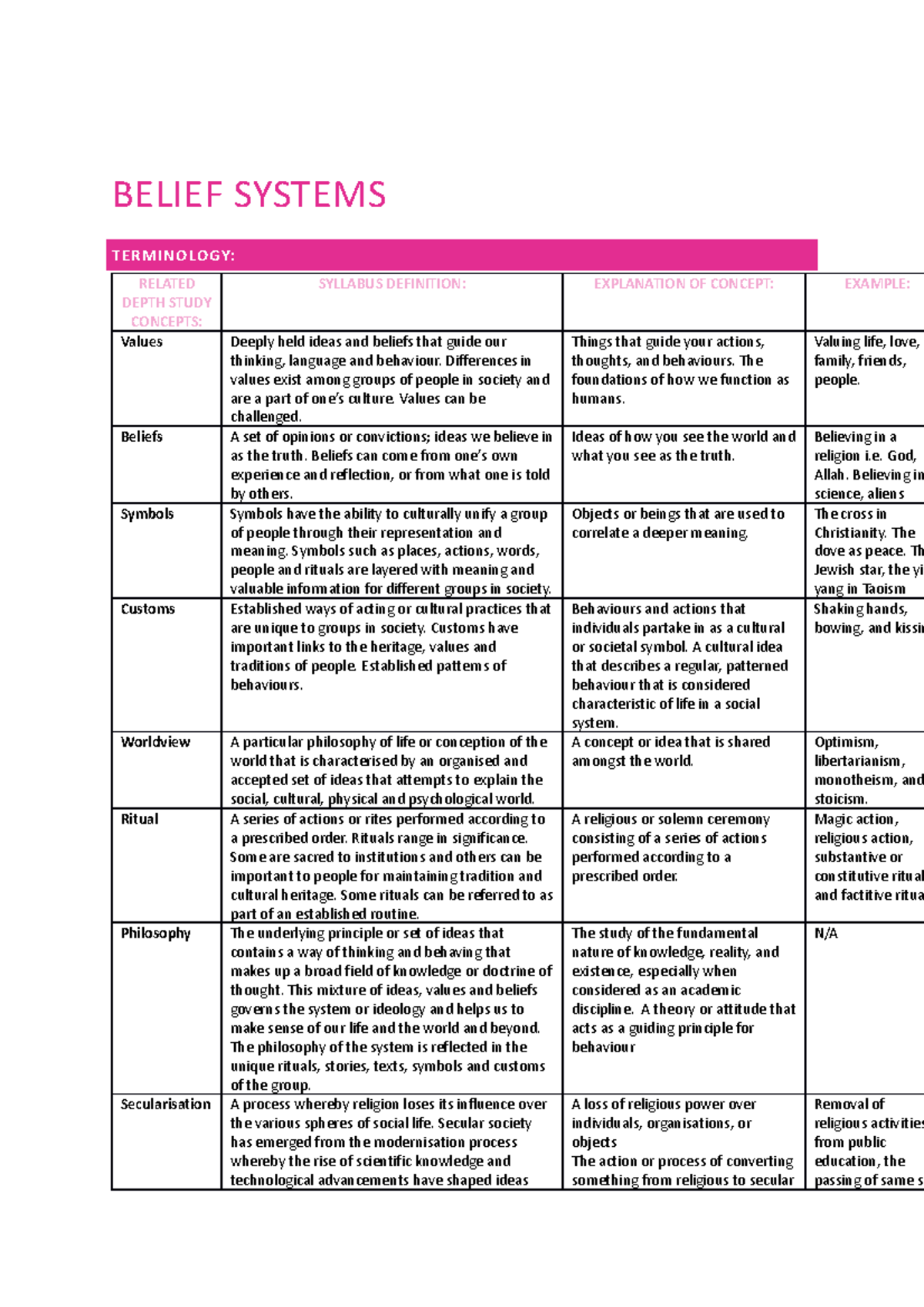 Belief Systems notes - Studocu