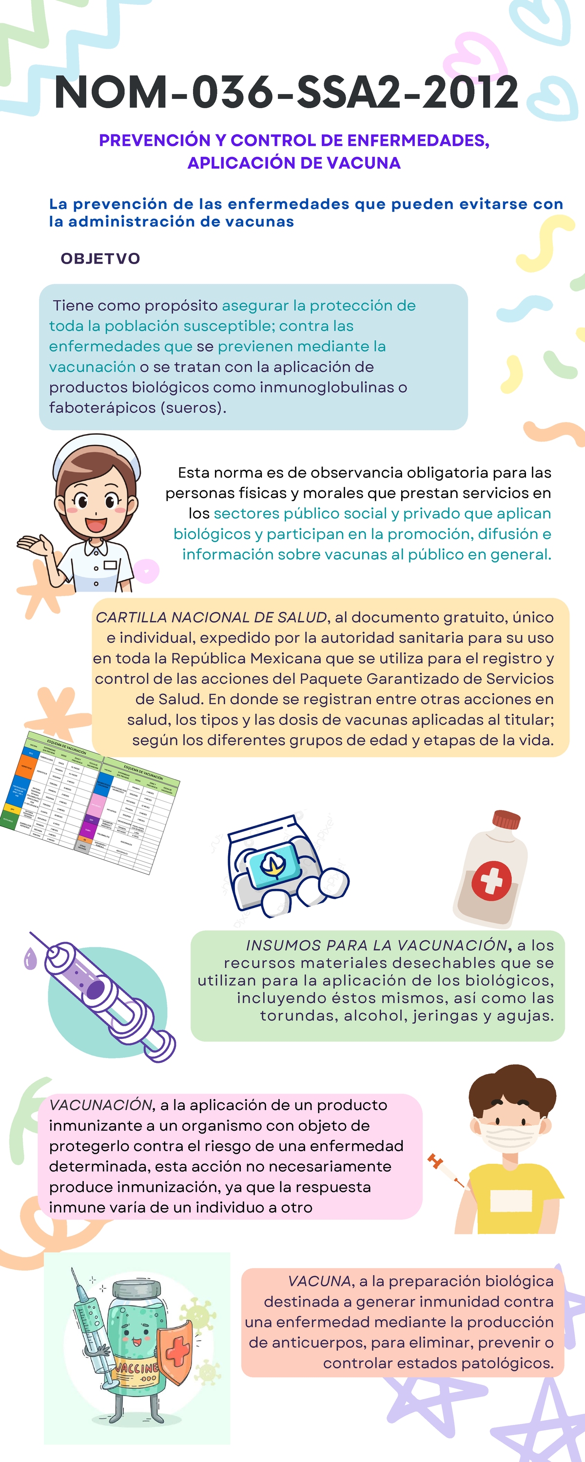NOM-036 - CARTILLA NACIONAL DE SALUD, al documento gratuito, único e individual, expedido por la ...