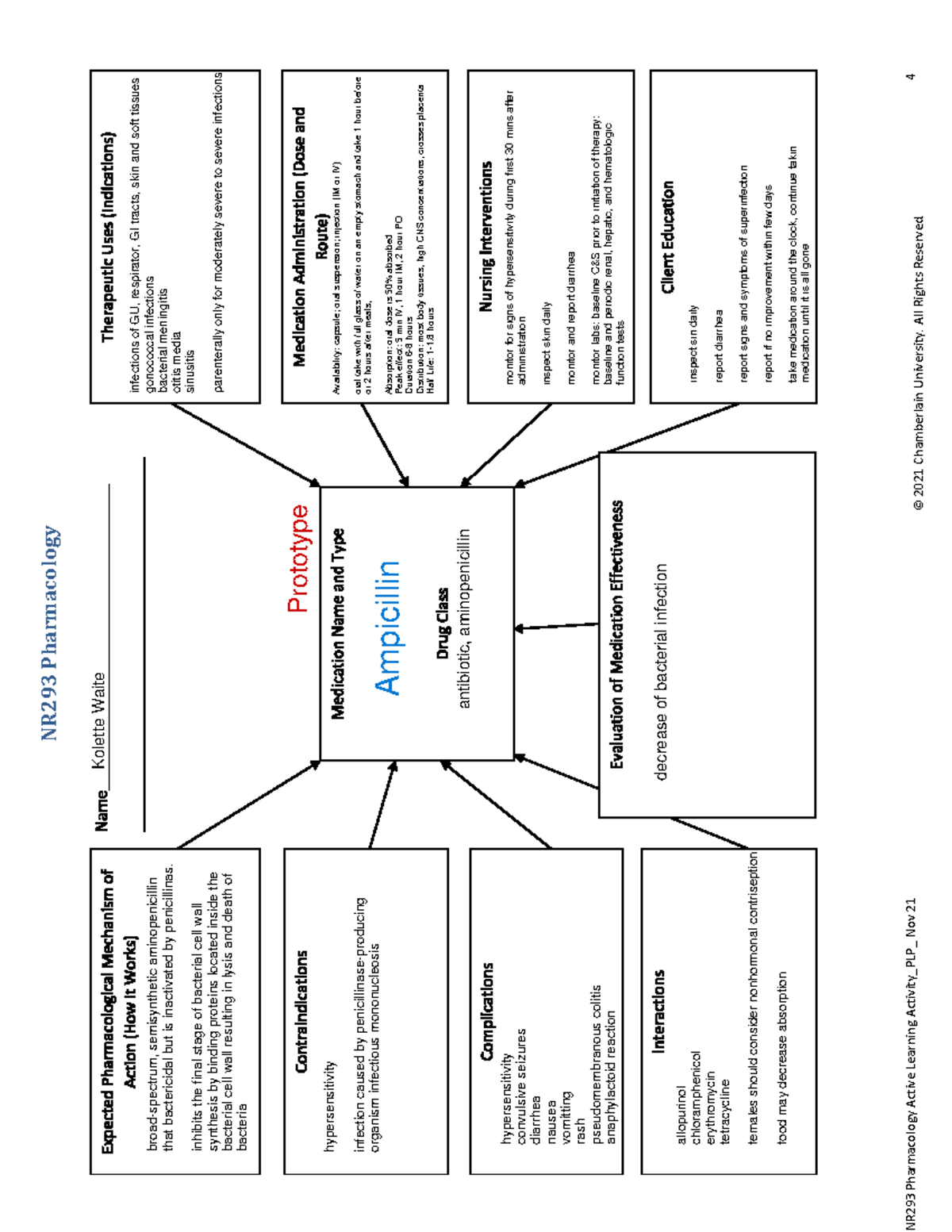 Week3 - med map for activity assignment of med of choice - NR293 ...