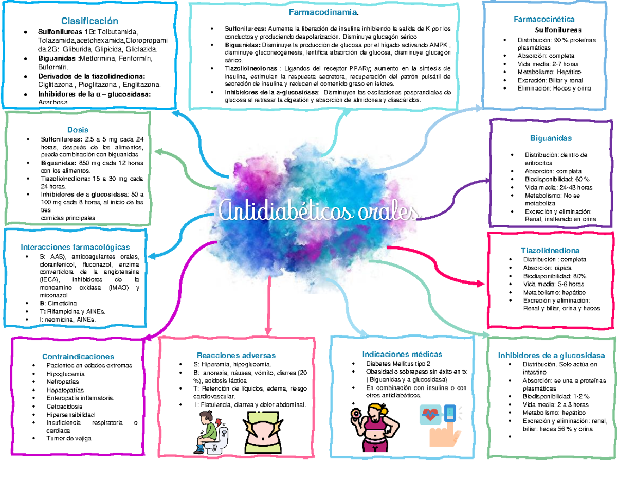 Antidiabéticos orales - Clasificación Sulfonilureas 1G: Tolbutamida ...