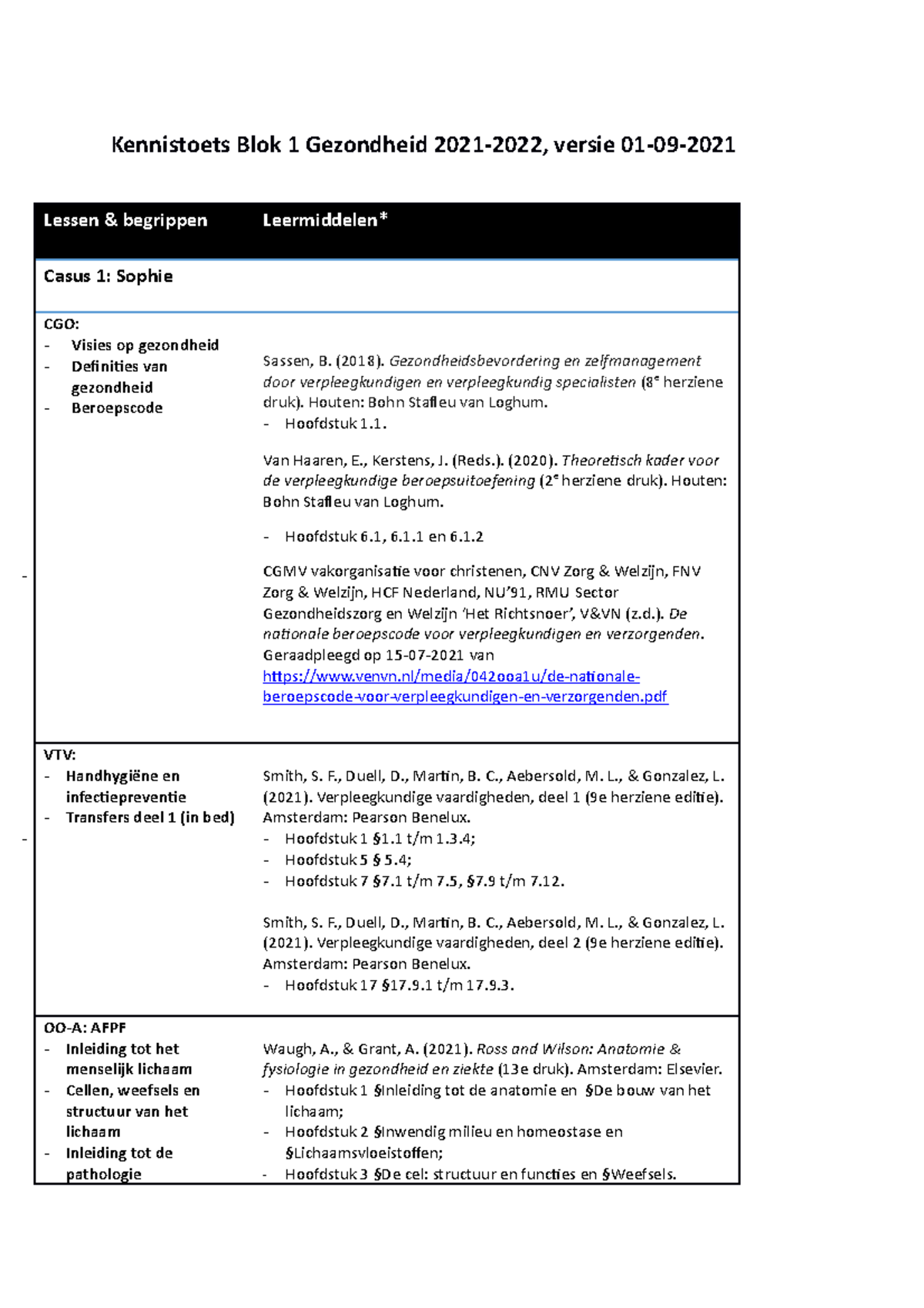 Toetsmatrijs Kennistoets Blok 1 Gezondheid 2021-2022 versie 01-09-2021 ...