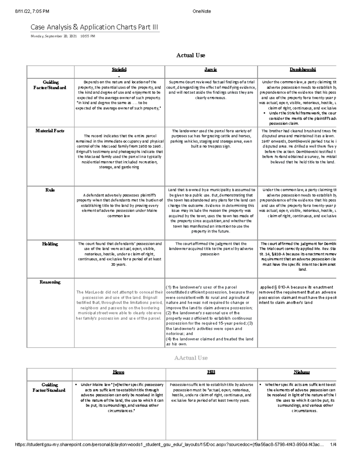Case analysis and application charts - Case Analysis & Application ...