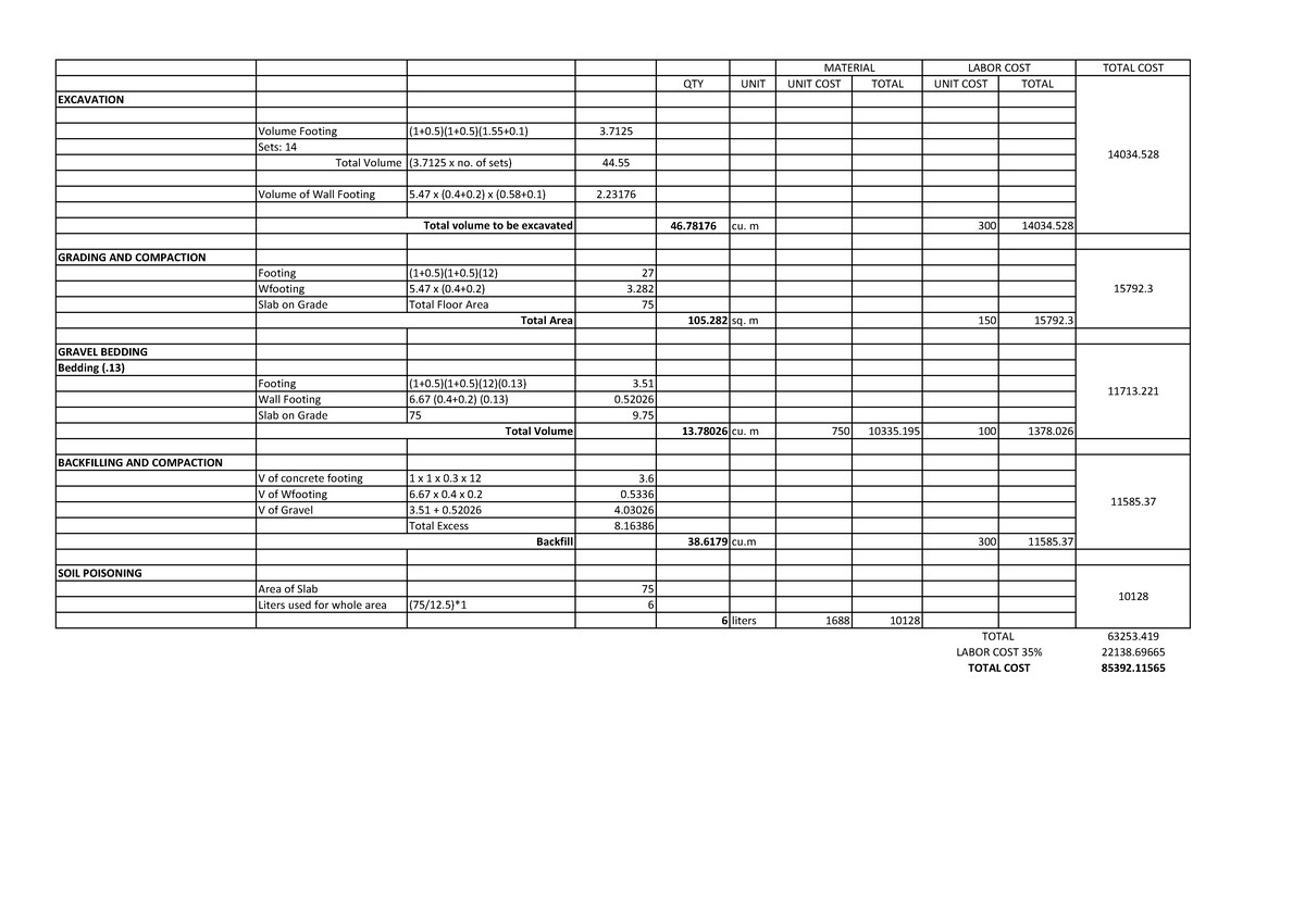Lab #2 - Quantity Surveying - TOTAL COST QTY UNIT UNIT COST TOTAL UNIT ...