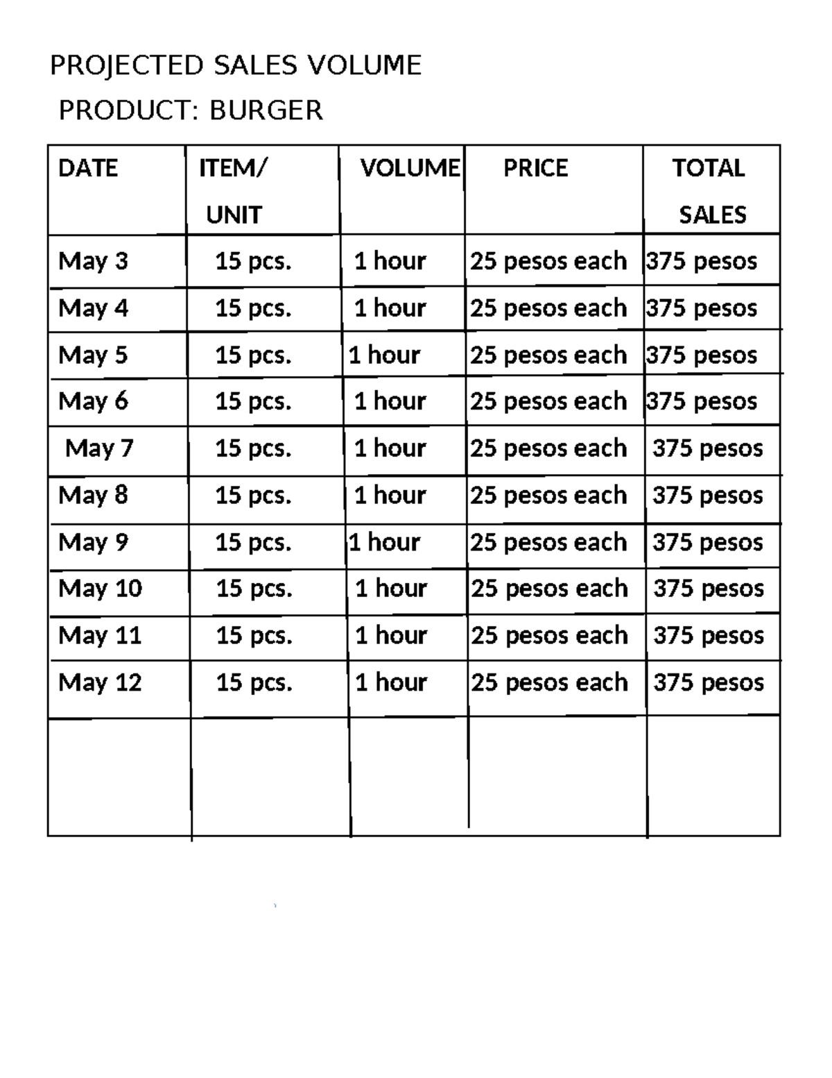 Executive Summary - just a simple info - PROJECTED SALES VOLUME PRODUCT ...