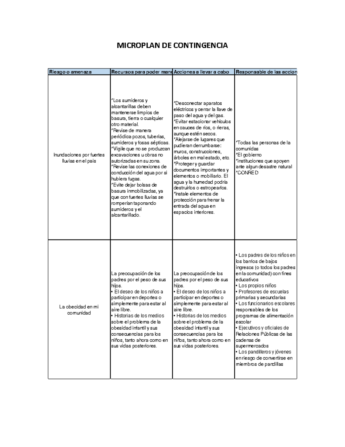 Microplan DE Contingencia - MICROPLAN DE CONTINGENCIA Riesgo o amenaza ...