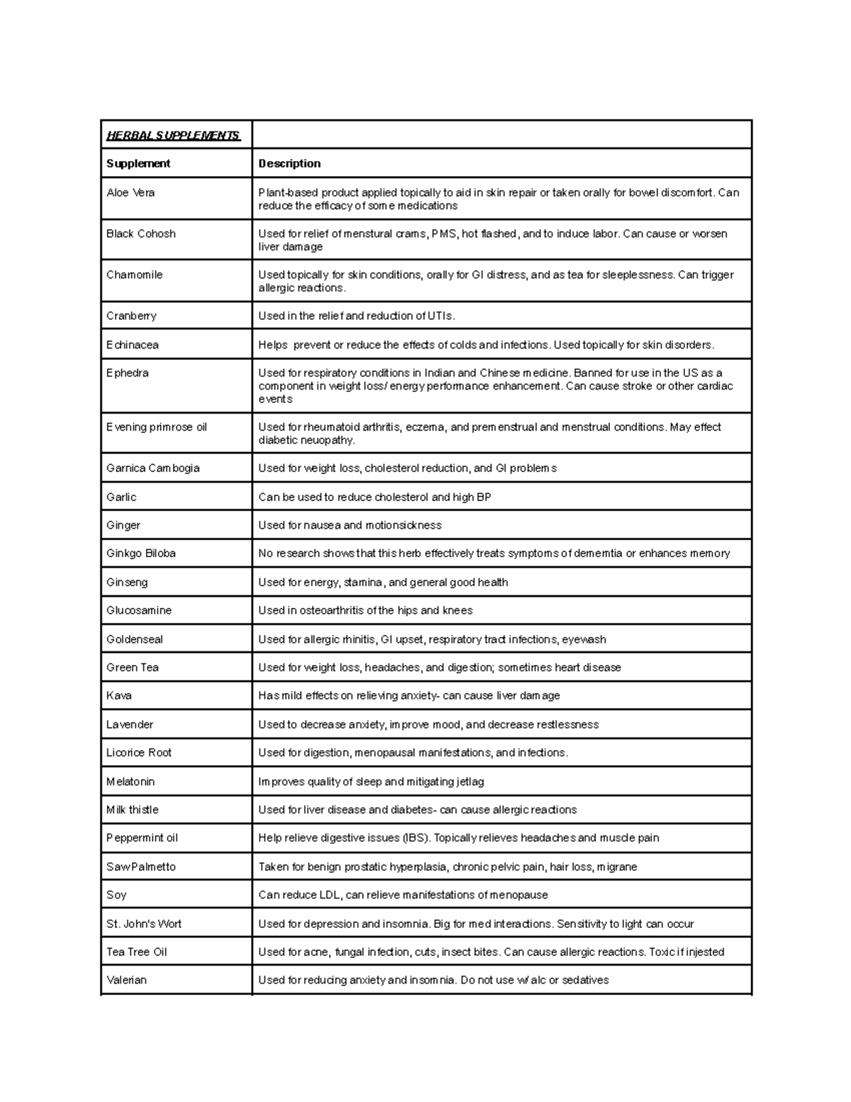 Unit 4 Charts - Dr. Williams's Class- lecture notes - HERBAL ...