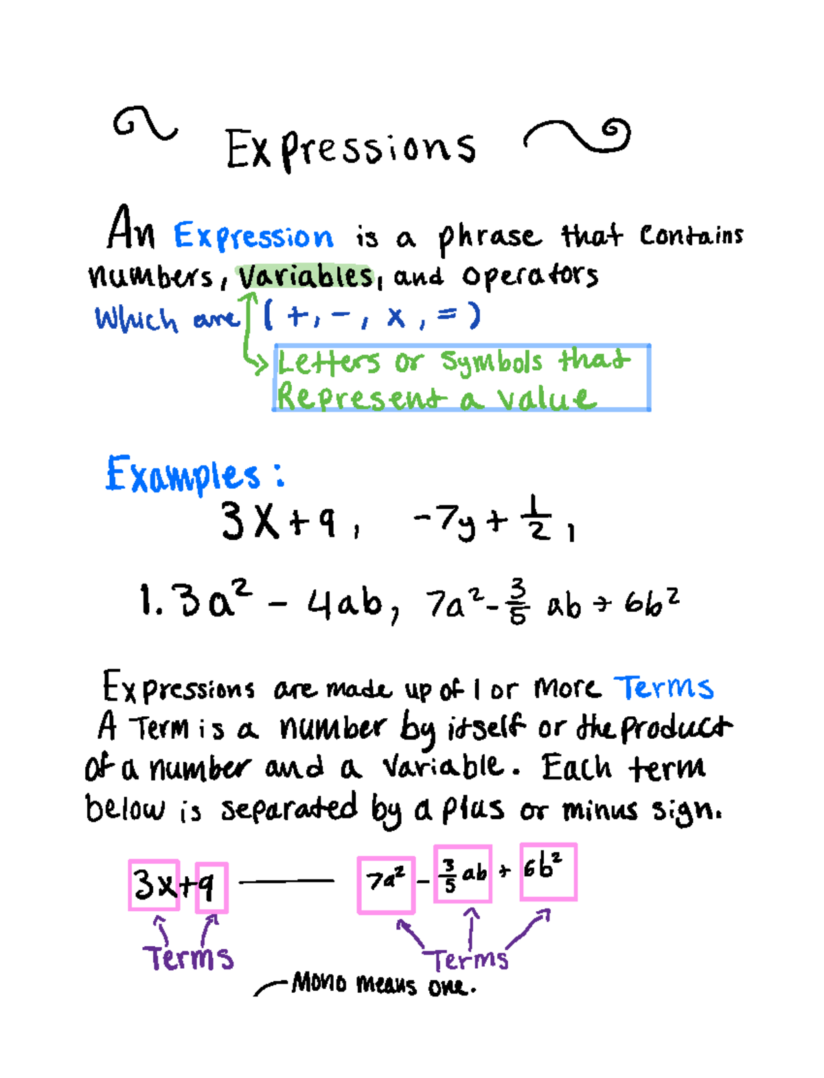 Expressions - Explaining Mathematical expression and practice problems ...