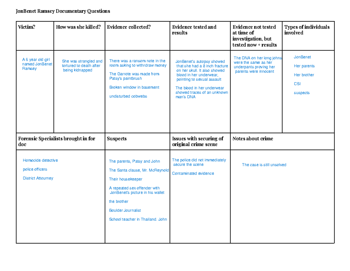 Jon Benet Ramsey Case Notes - JonBenet Ramsey Documentary Questions ...