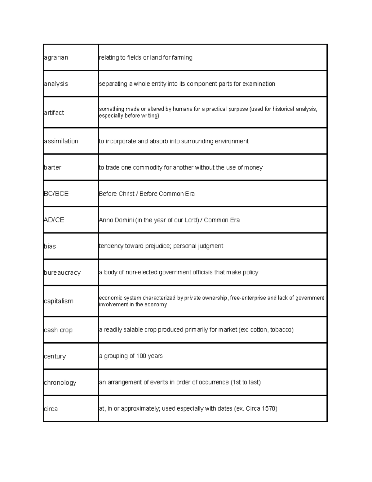 APWH Vocab PT.1 - agrarian relating to fields or land for farming ...