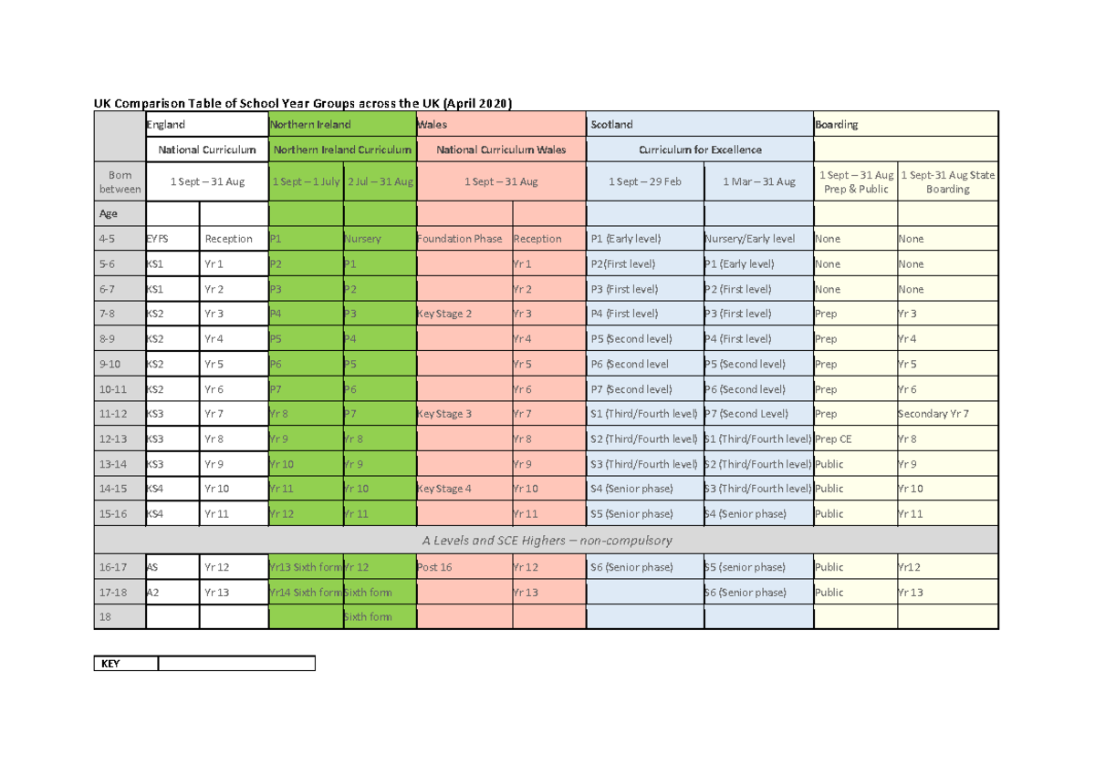 UK school year comparison table 2020 plus devolved state edu comparison ...