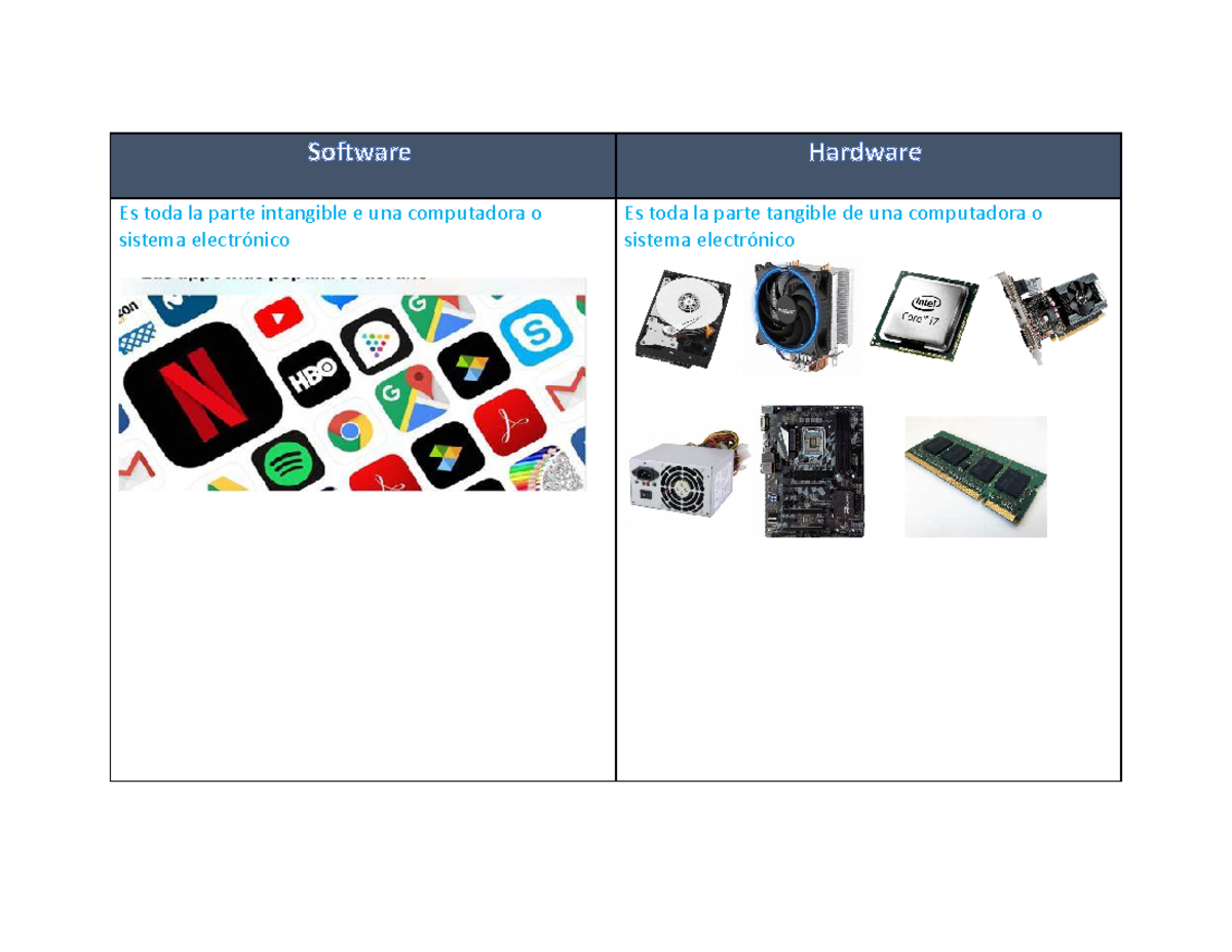 Software y hardware tabla de comparacion con elementos y sus ...