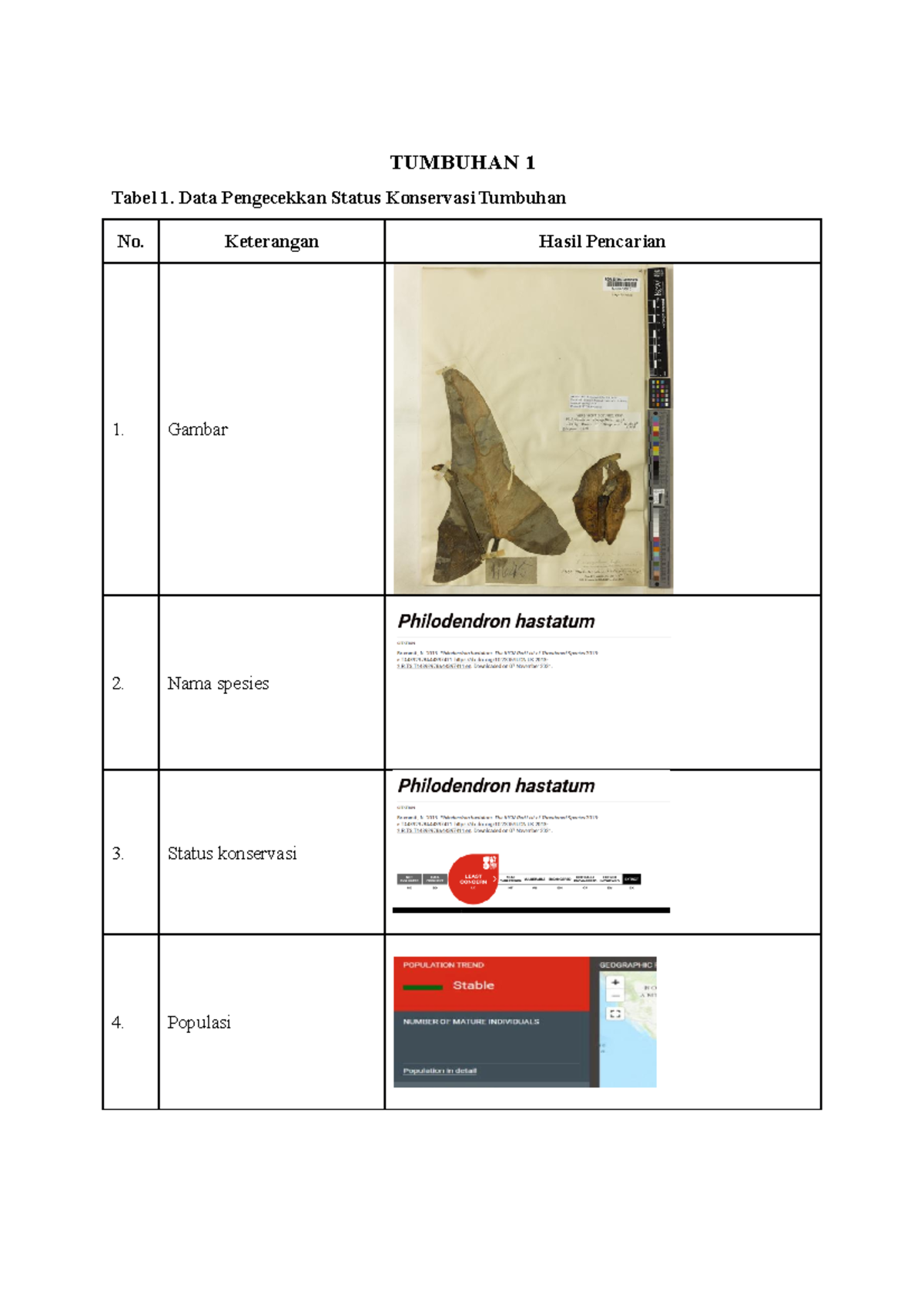 Laporan Praktikum Konservasi Tumbuhan - TUMBUHAN 1 Tabel 1. Data ...