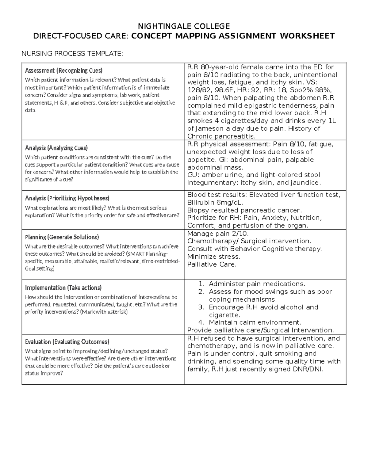 Concept Map Assignment Worksheet Cognition - NIGHTINGALE COLLEGE DIRECT ...