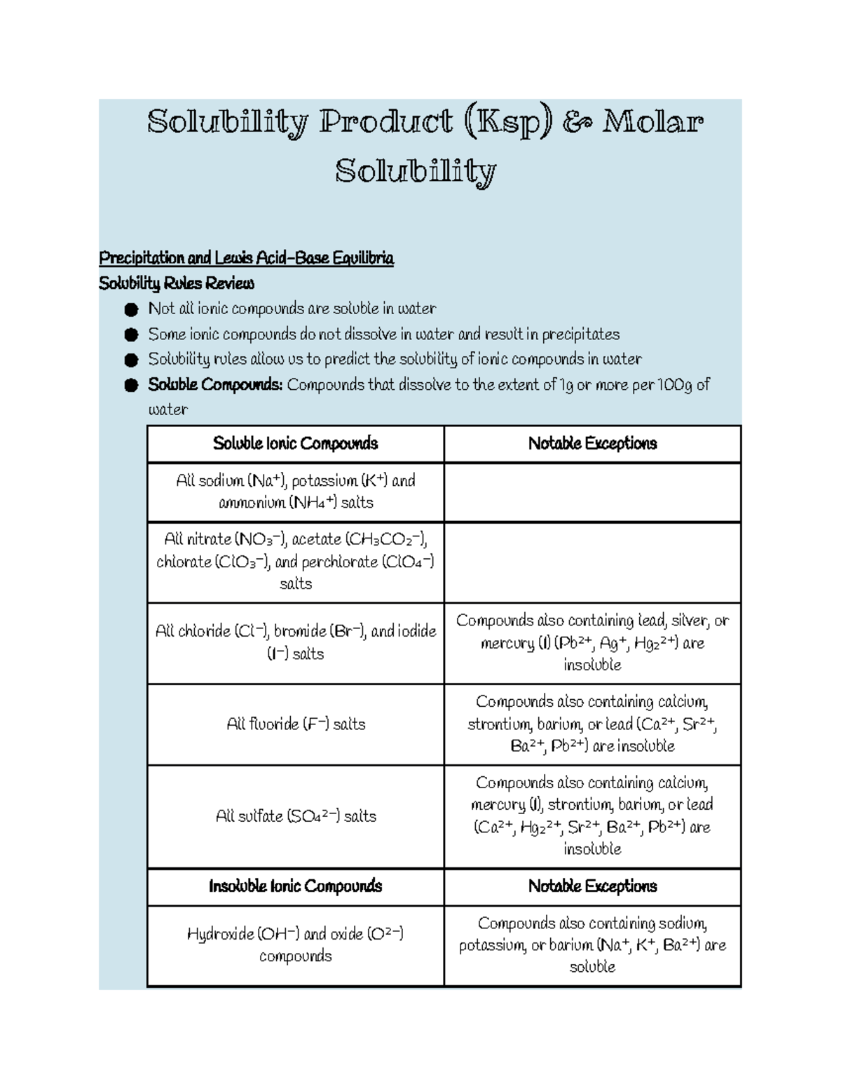 Solubility Product (Ksp) Molar Solubility - Solubility Product (Ksp) & Molar Solubility - Studocu