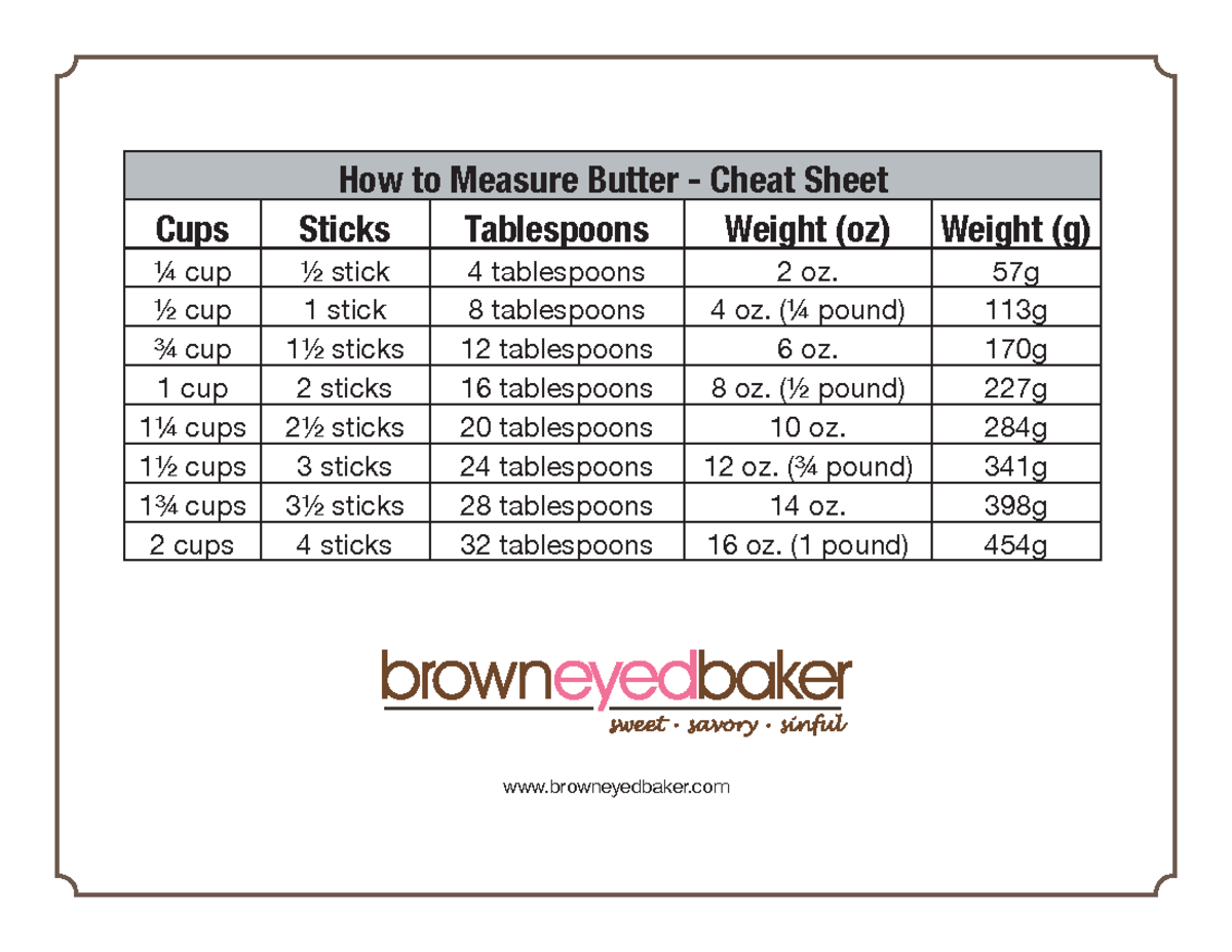 Butter Chart - Idk - How to Measure Butter - Cheat Sheet Cups Sticks ...