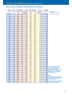 Reproductoras ROSS 308 AP Objetivos de Rendimiento Producción Semanal ...