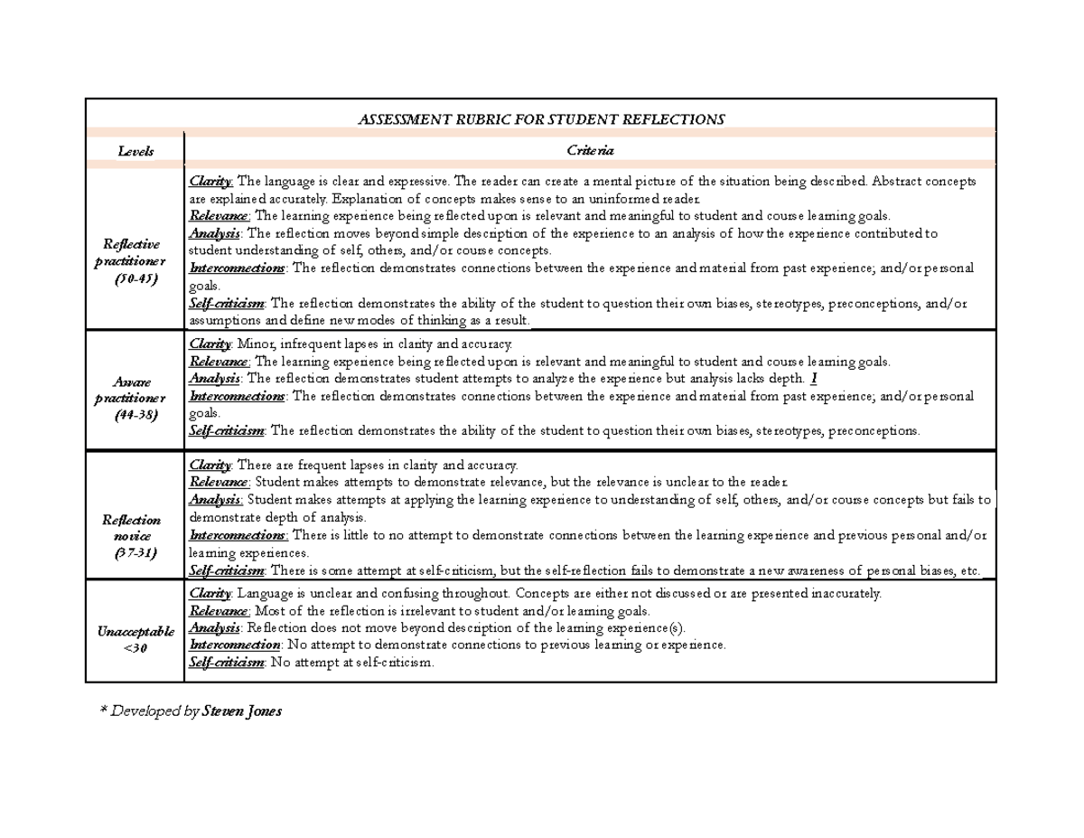 Student Reflection Rubric - ASSESSMENT RUBRIC FOR STUDENT REFLECTIONS ...